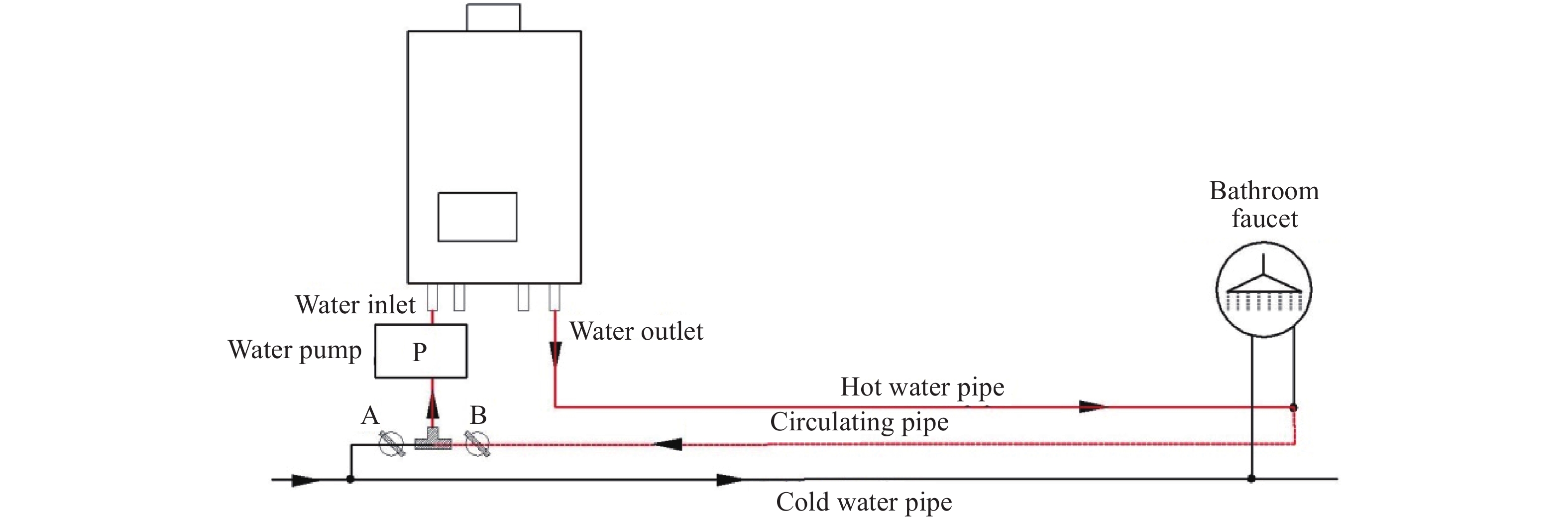 Hot Water Circulation System Diagram