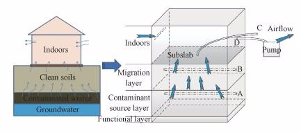 Experimental Validation of Johnson & Ettinger Vapor Intrusion Model ...