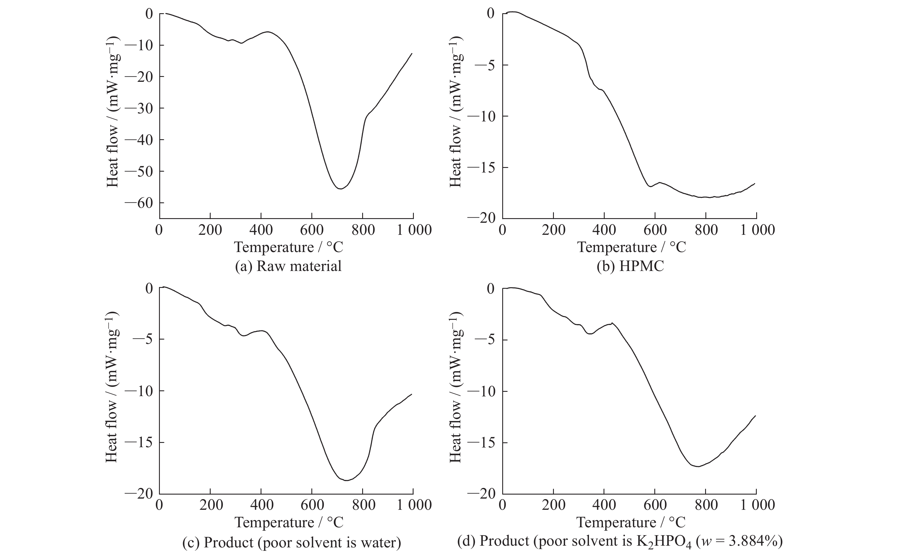 Spherical Crystallization Process of Multicomponent Acylated Spiramycin