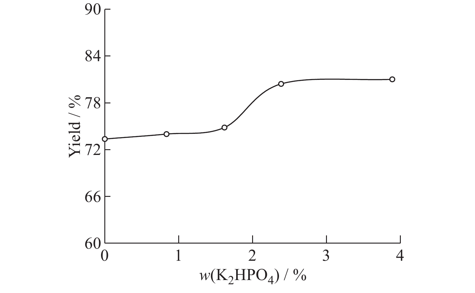 Spherical Crystallization Process of Multicomponent Acylated Spiramycin