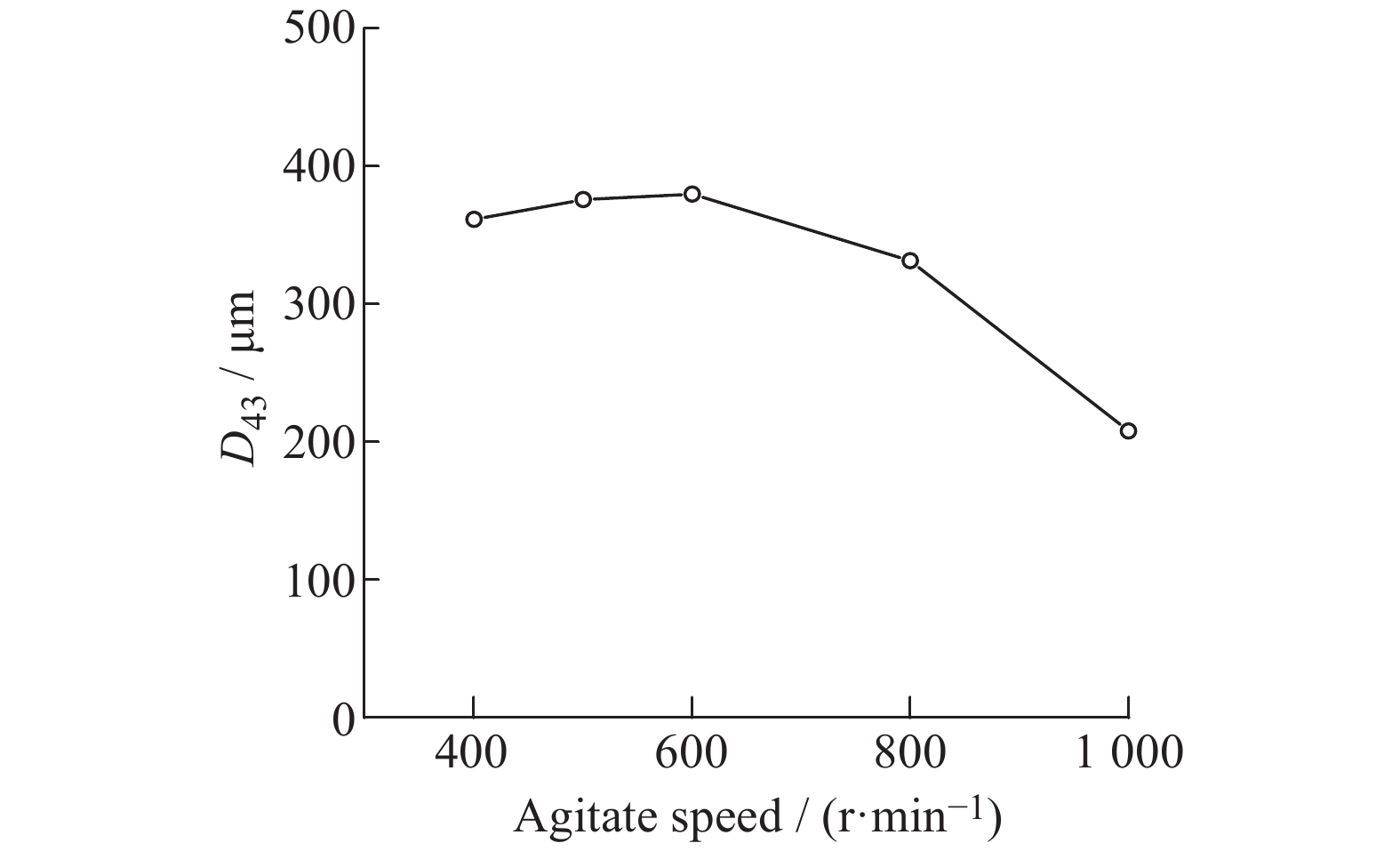 Spherical Crystallization Process of Multicomponent Acylated Spiramycin