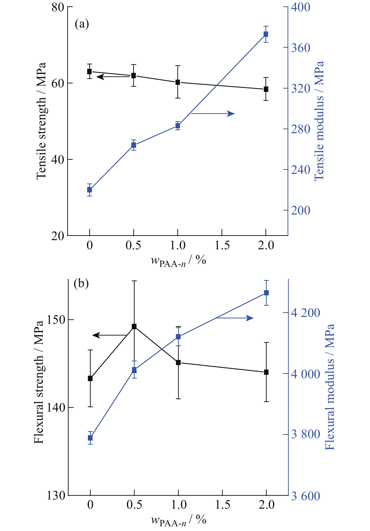 高度可溶性聚酰胺酸齐聚物改性环氧树脂