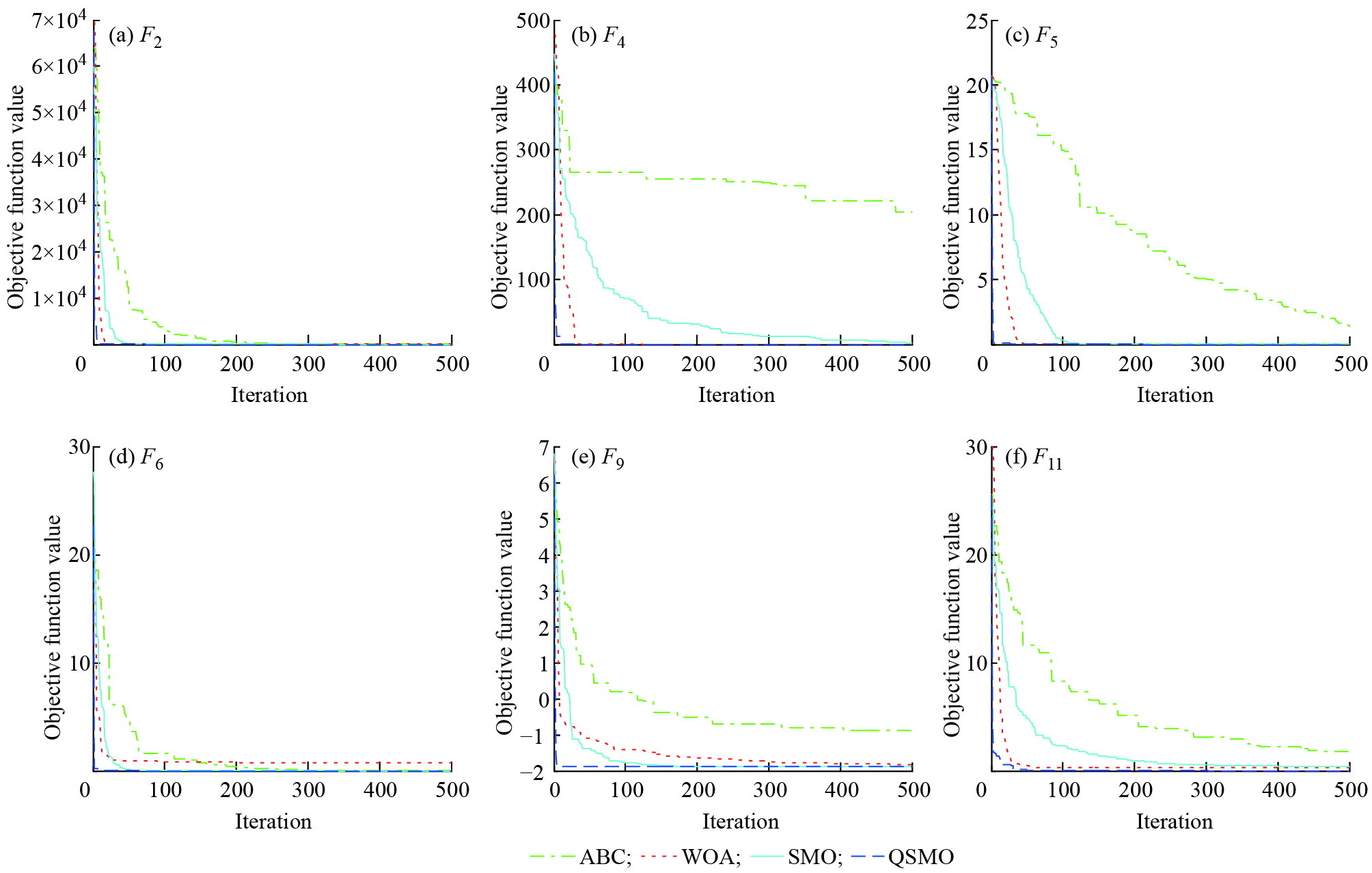 Hybrid Spider Monkey Optimization Algorithm and Its Application in ...