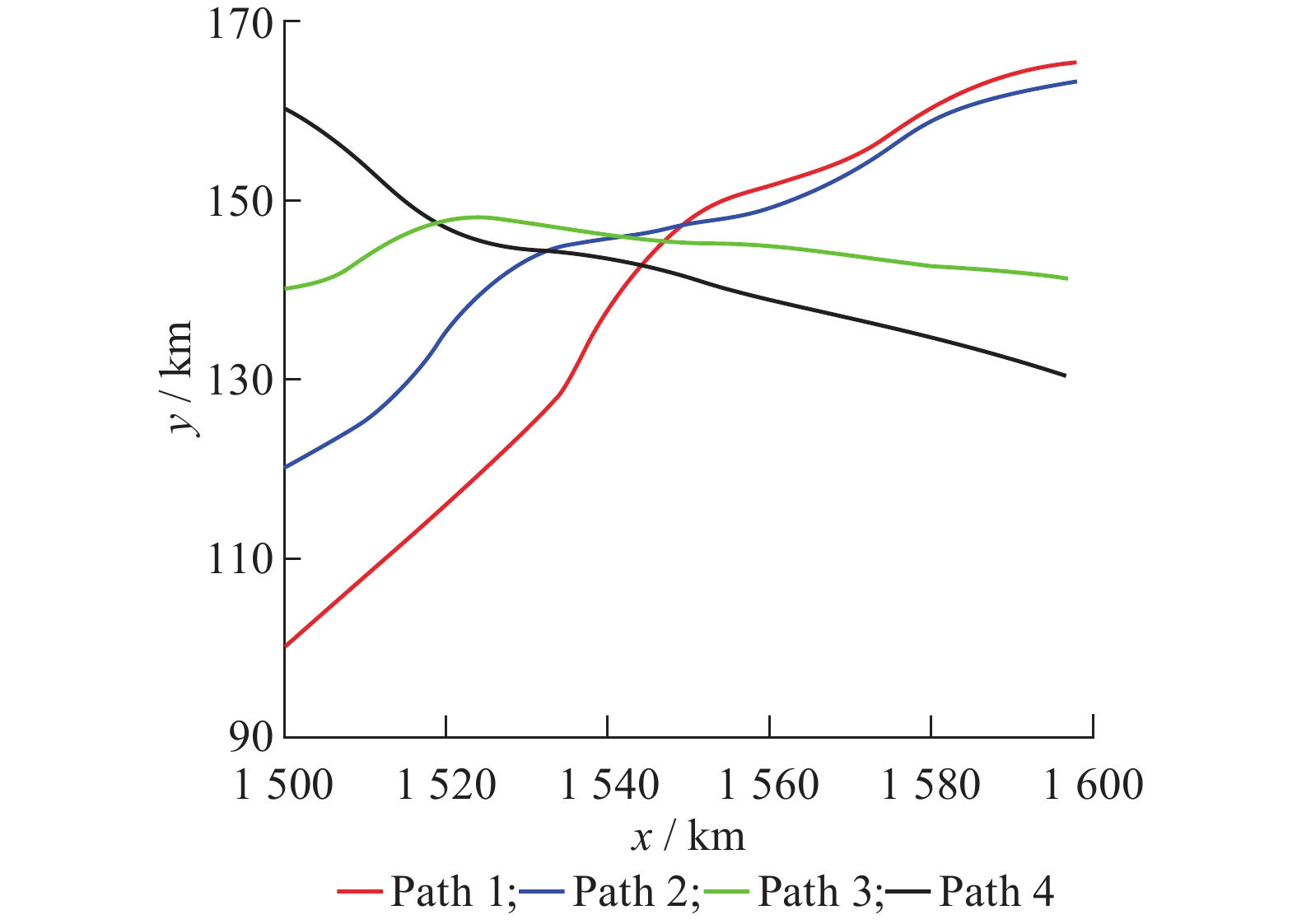 Association Gate Algorithm for Multi-target Tracking Based on Association Performance Evaluation