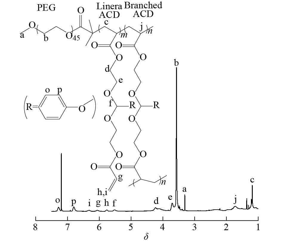 酸和谷胱甘肽的双重响应性聚合物胶束负载光敏剂用于肿瘤细胞的光动力治疗