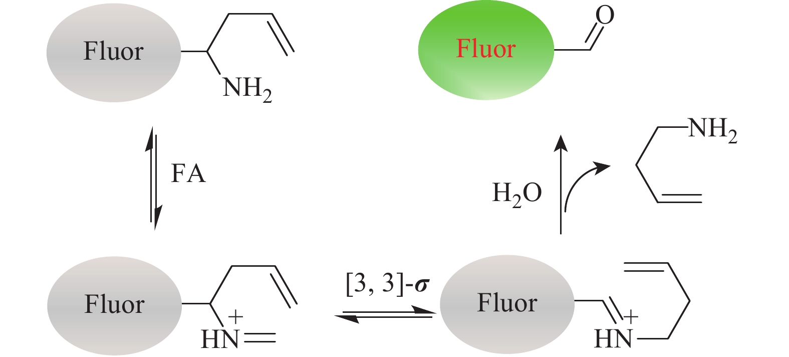 Reaction-Based Formaldehyde Small Molecule Fluorescent Probes
