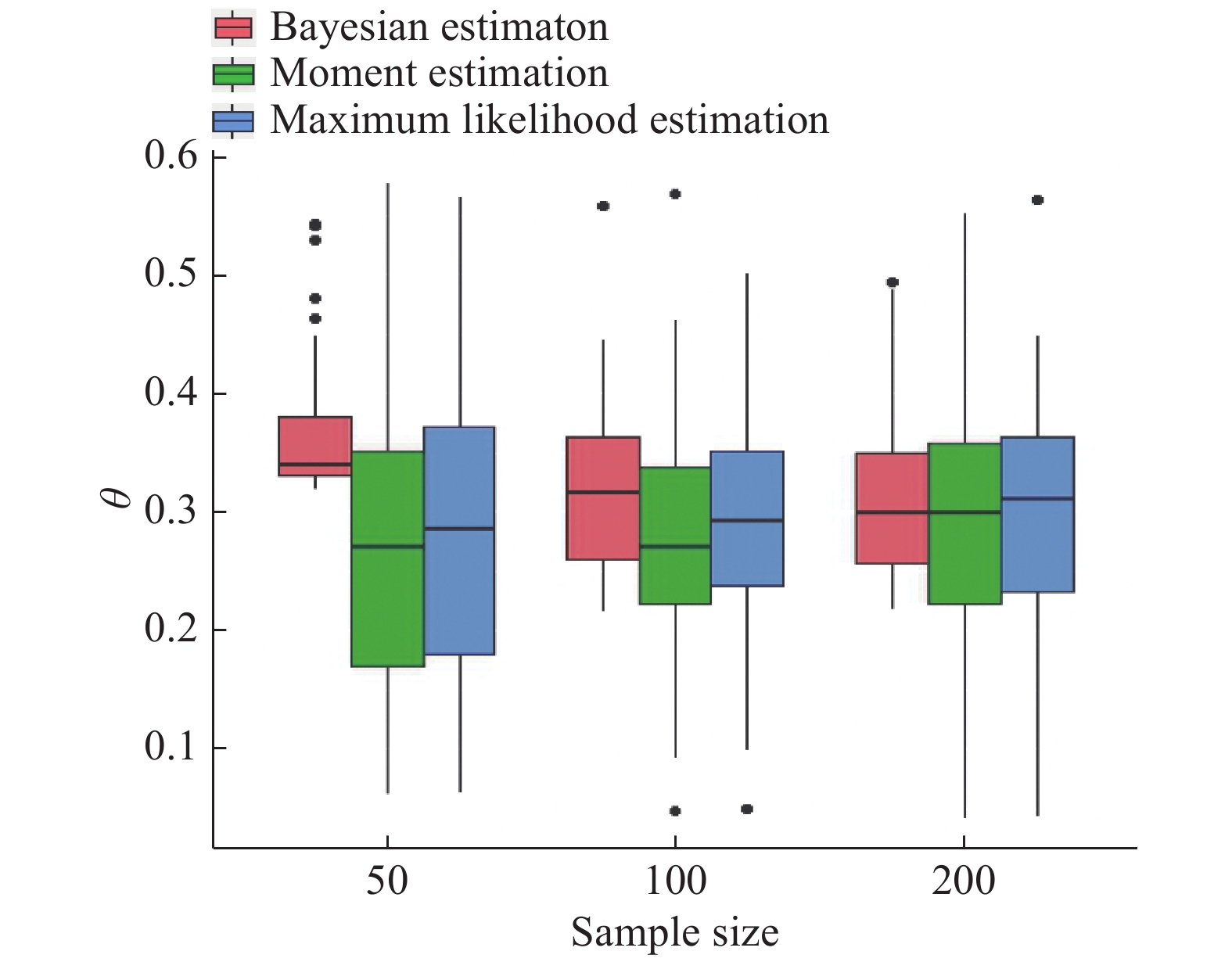 Parameters Estimation for the Zero-Inflated Logarithmic Series Distribution