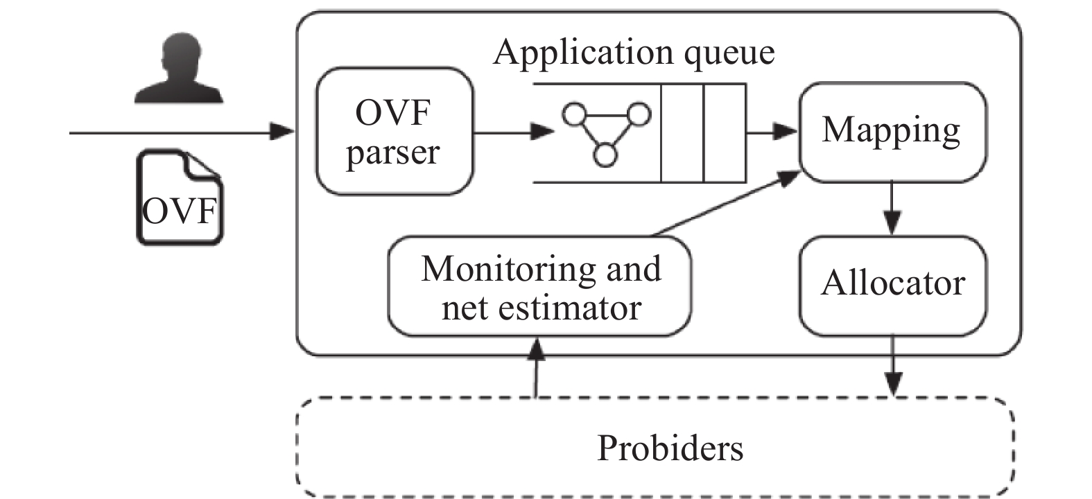 Simulated Annealing Genetic Algorithm Based Approach to Cloud Resource Scheduling