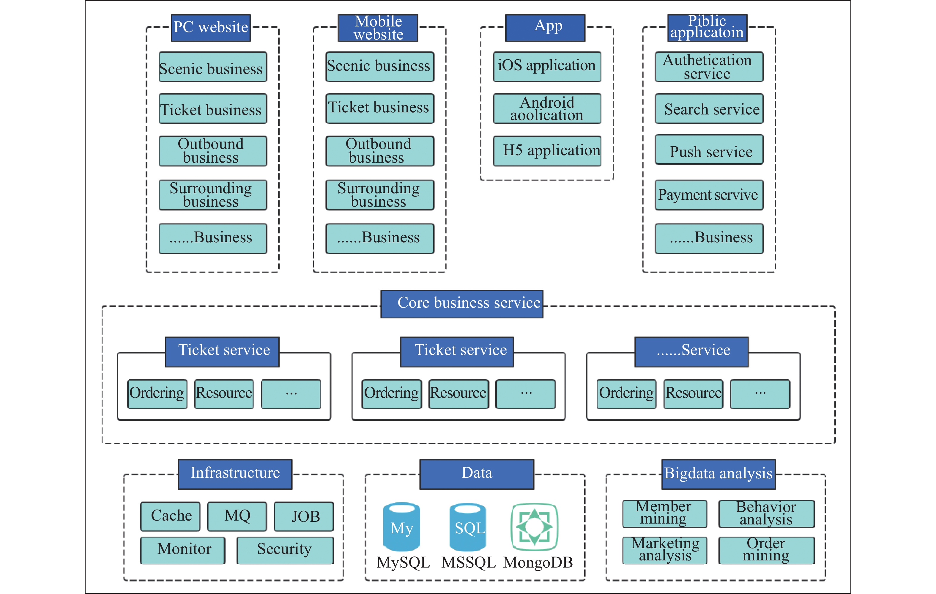 Simulated Annealing Genetic Algorithm Based Approach to Cloud Resource Scheduling