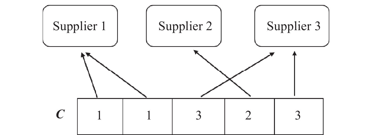 Simulated Annealing Genetic Algorithm Based Approach to Cloud Resource Scheduling