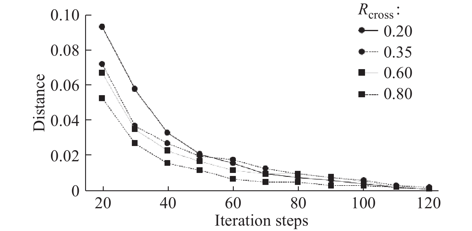 Simulated Annealing Genetic Algorithm Based Approach to Cloud Resource Scheduling