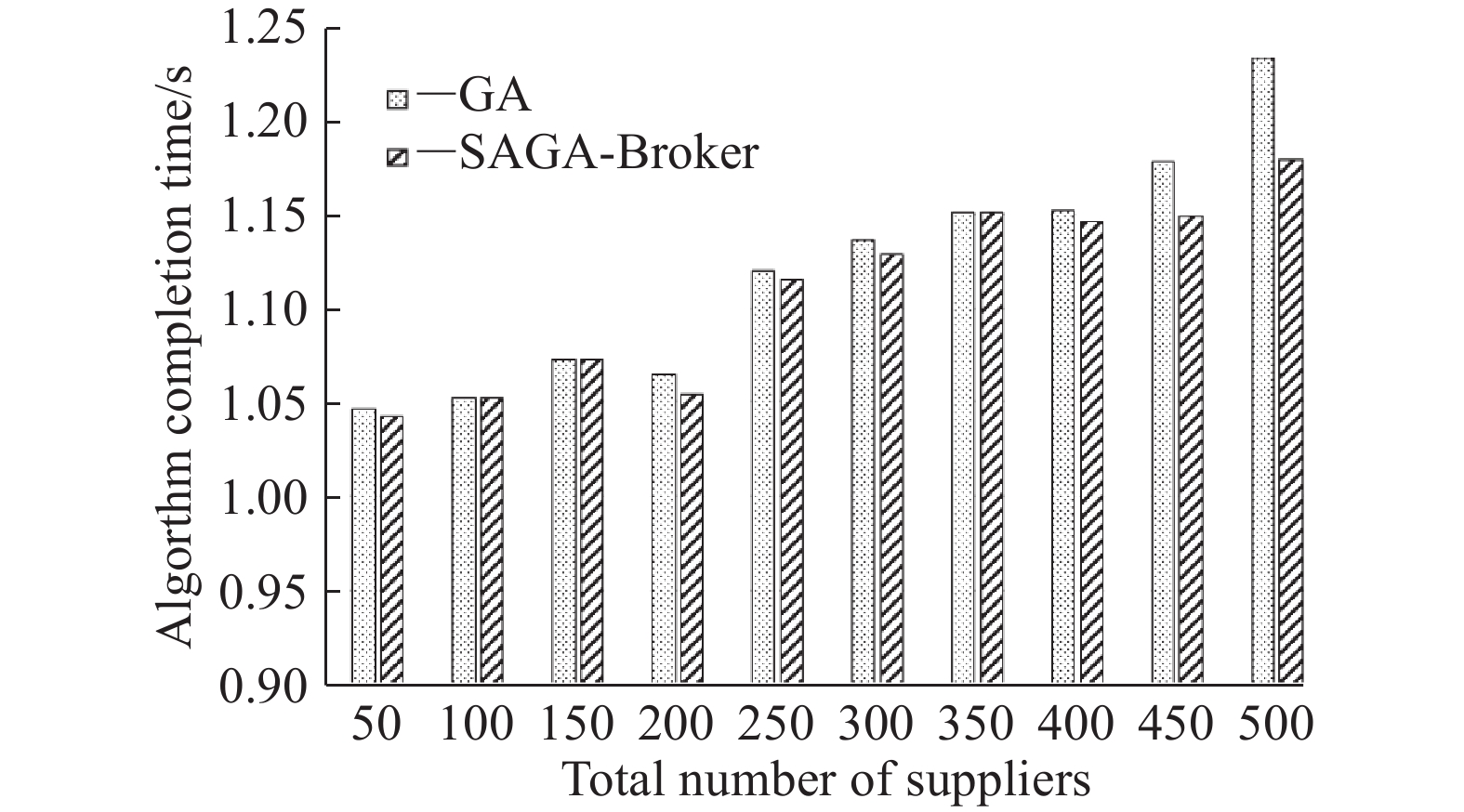 Simulated Annealing Genetic Algorithm Based Approach to Cloud Resource Scheduling