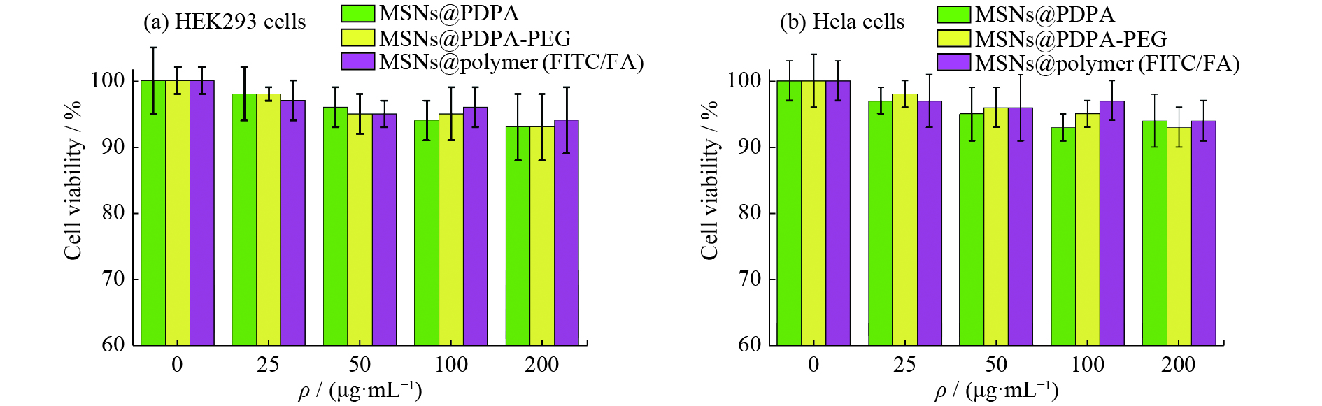 pH-Sensitive MSNs@polymer (FITC/FA) with Core-Shell Structure Used for ...