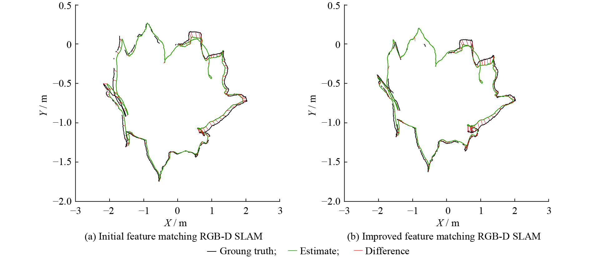 基于BoW模型的RGB-D SLAM算法的运动轨迹估计