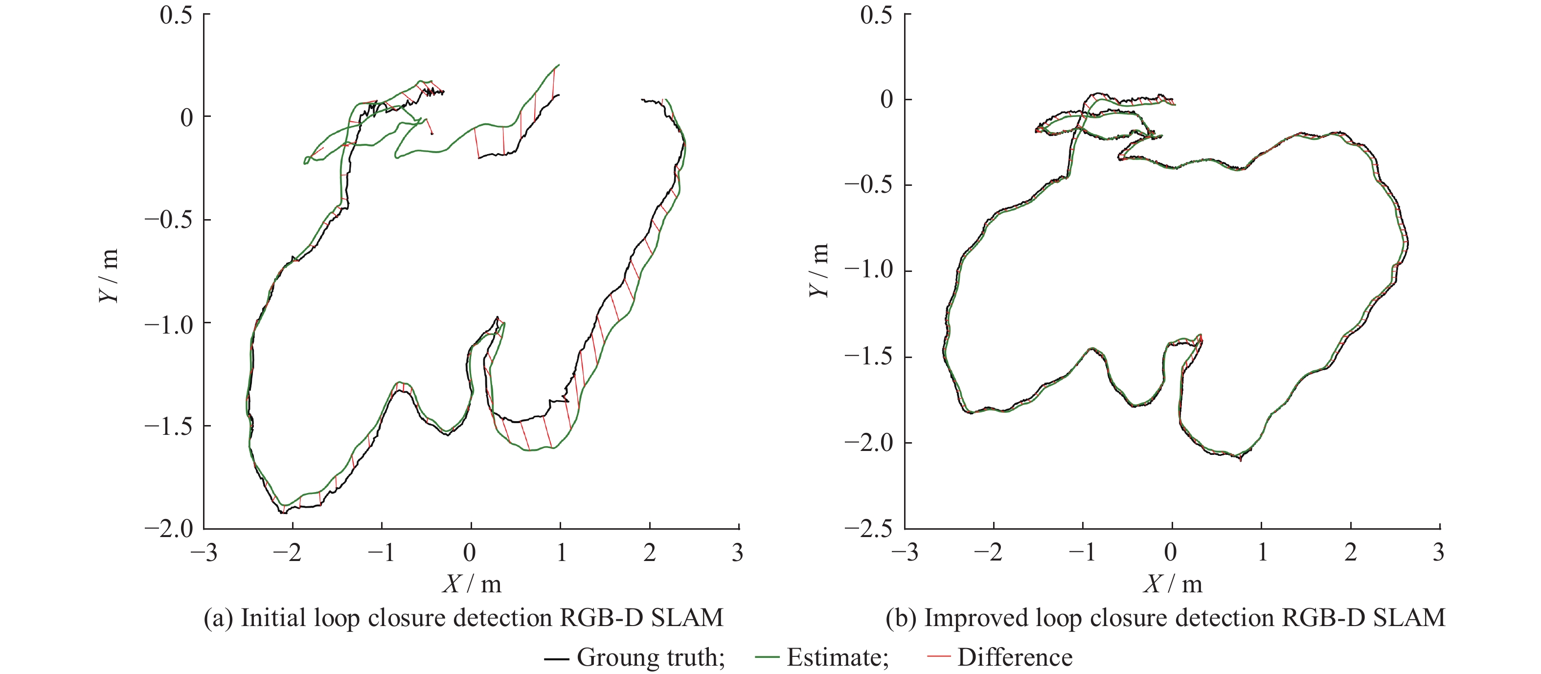 基于BoW模型的RGB-D SLAM算法的运动轨迹估计