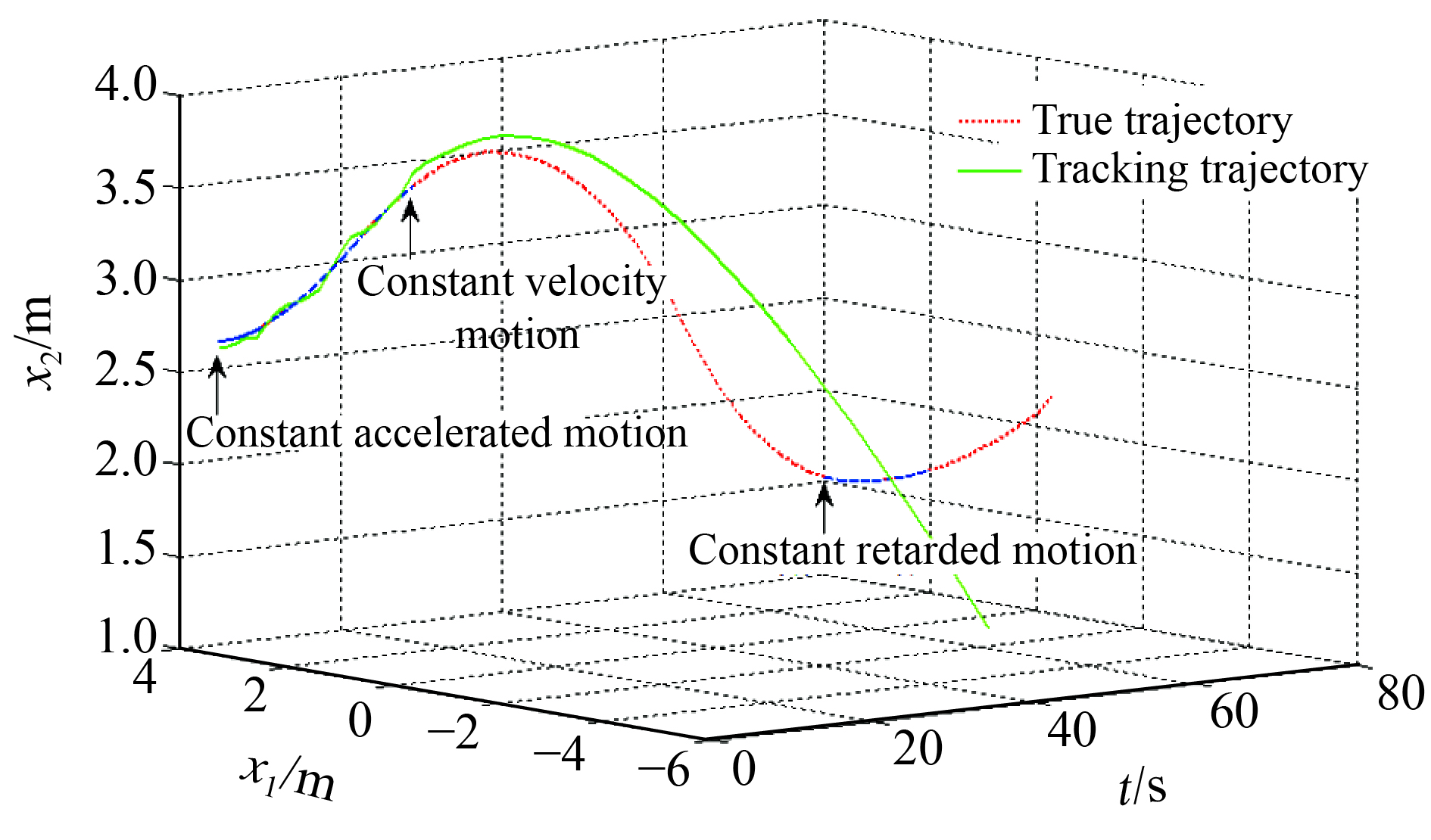 Tracking Gate Adjustment Algorithm of Sensitive to Flight Status