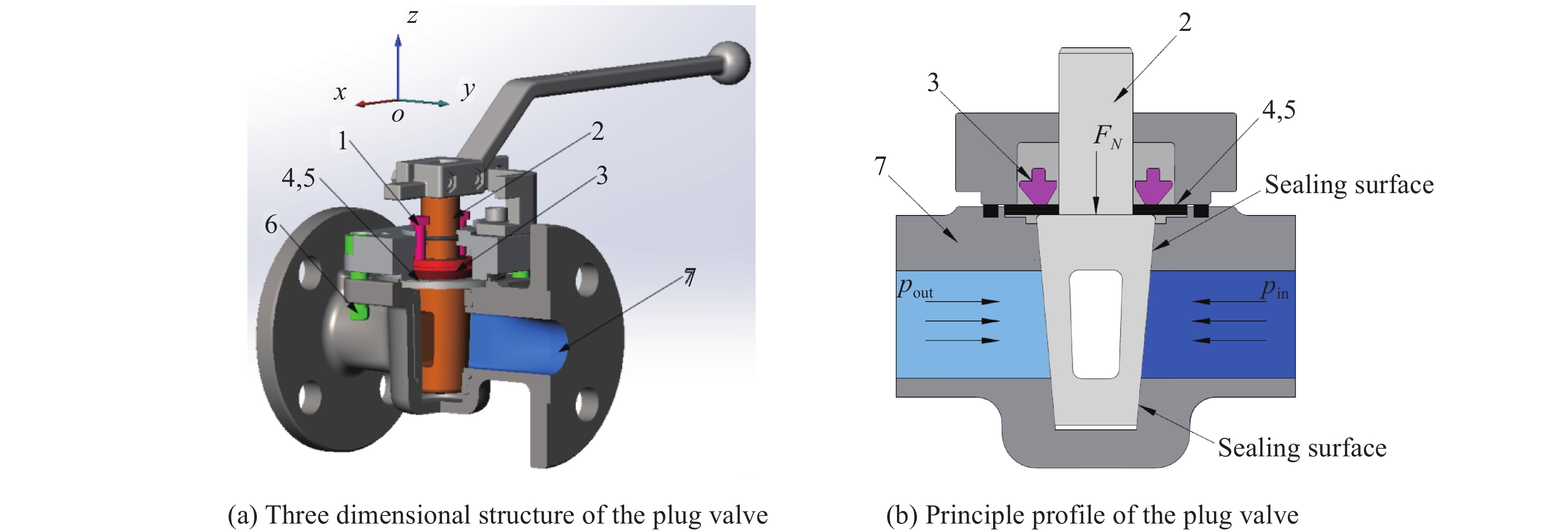 Numerical Study on the Fatigue Life of Sealing Surfaces of Plug Valve ...