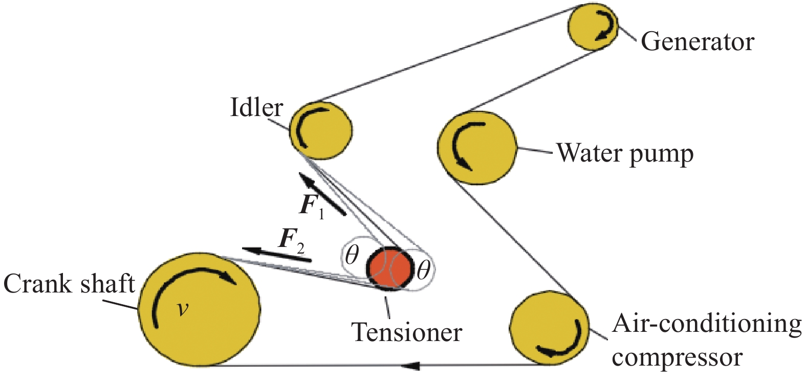 Mechanical Properties of Arm Tensioner in Automobile Engine Belt System