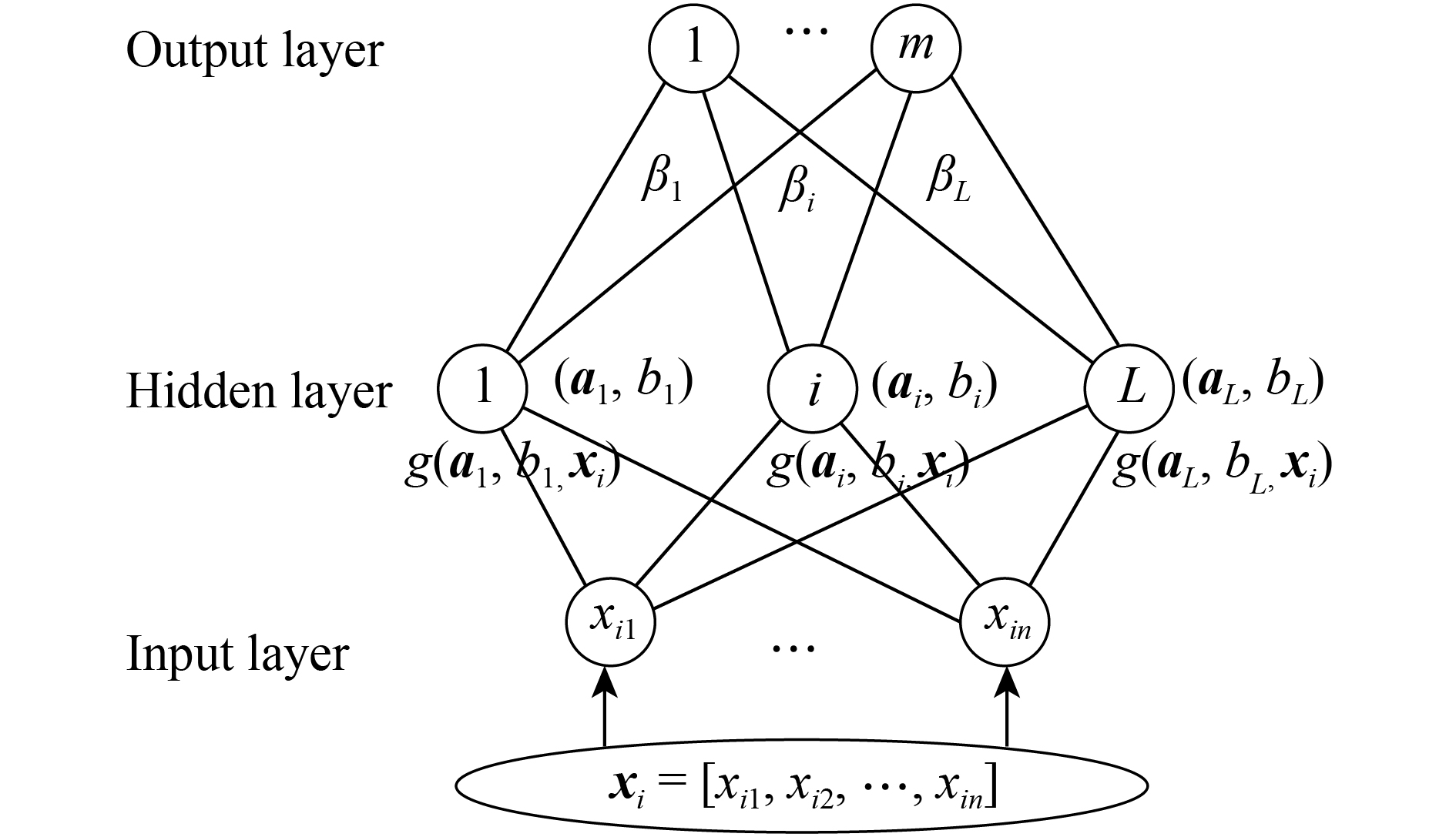 基于 p 阶Welsch损失的鲁棒极限学习机