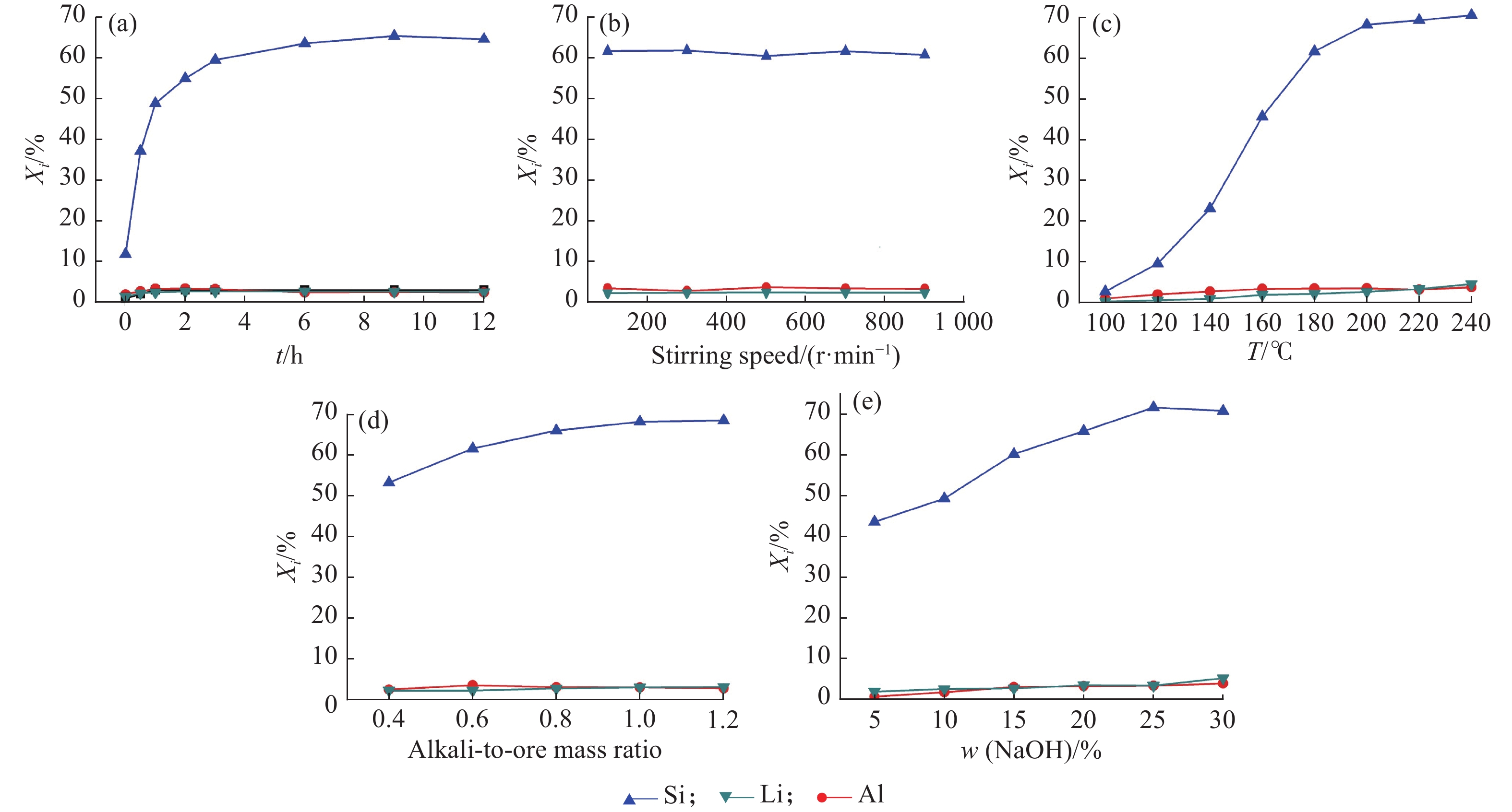 Desilication Process in Alkaline Leaching of Low-Grade Spodumene Ore