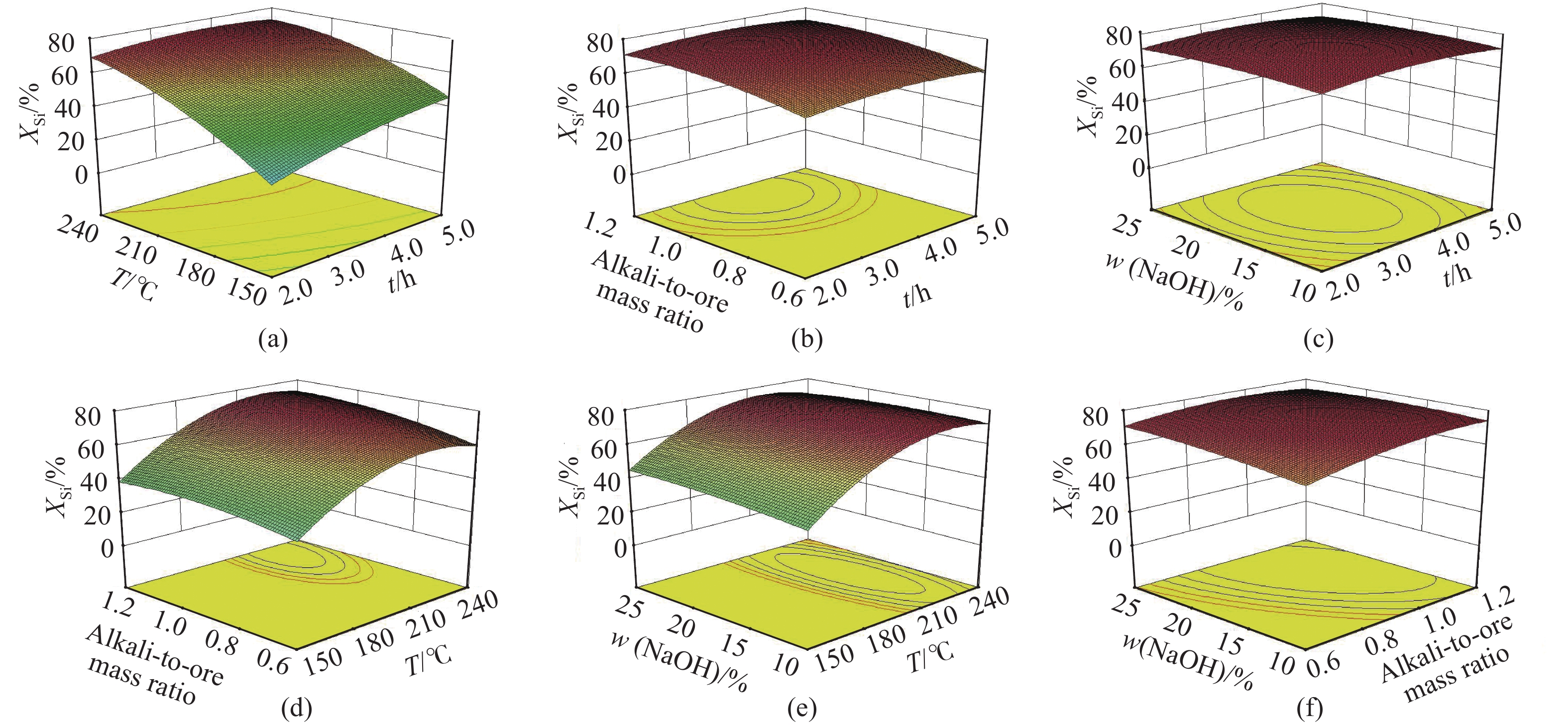 Desilication Process in Alkaline Leaching of Low-Grade Spodumene Ore