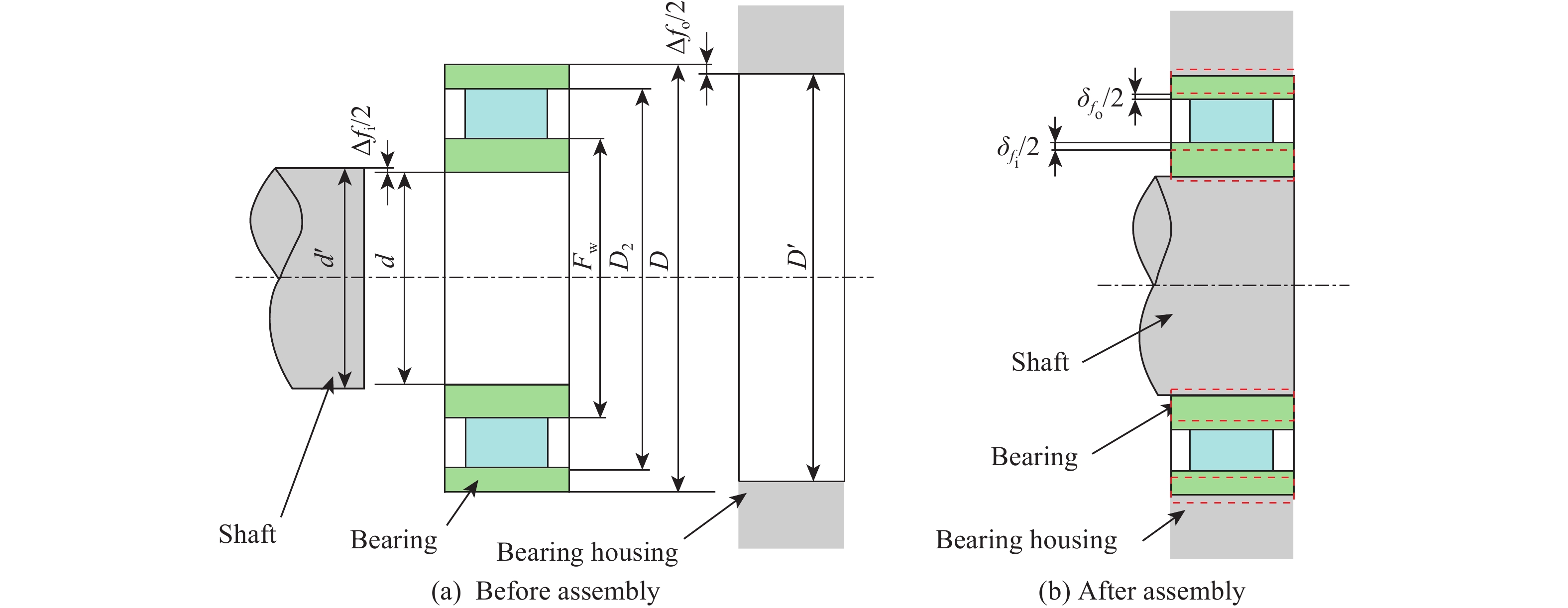Influences of Assembly Interference of Inner and Outer Raceways on the ...