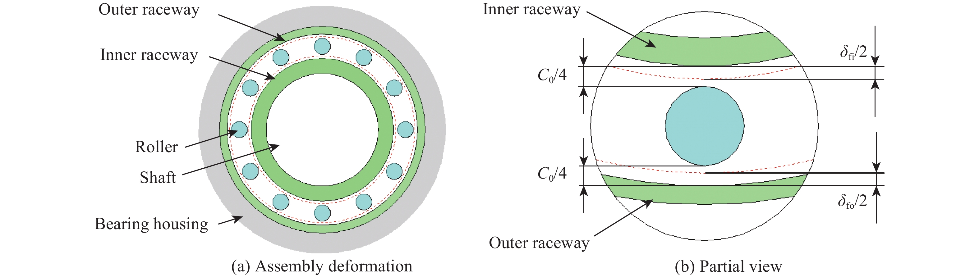 Influences of Assembly Interference of Inner and Outer Raceways on the ...