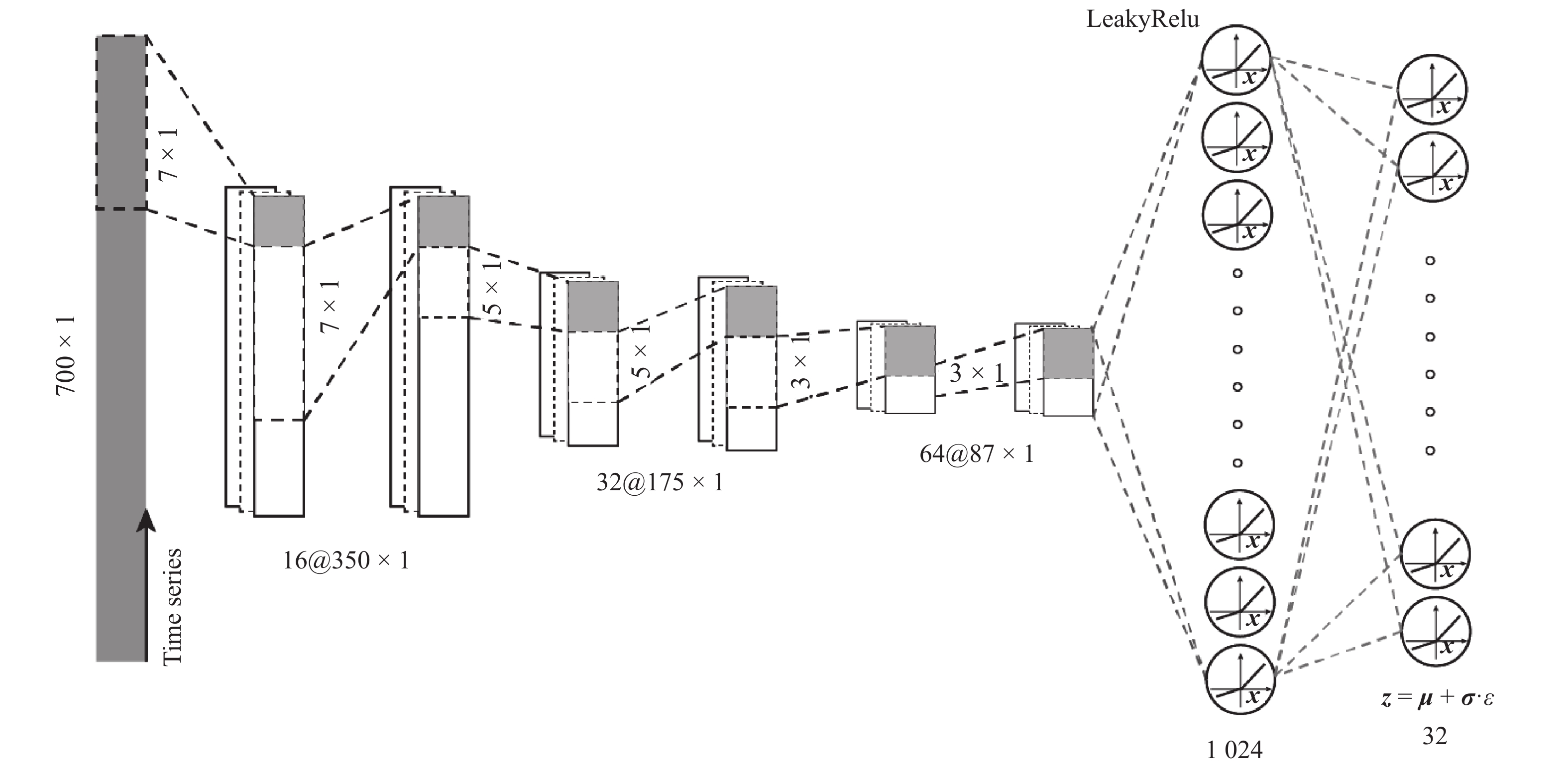 基于VAE的编码DNA载体阻断事件聚类分析与研究
