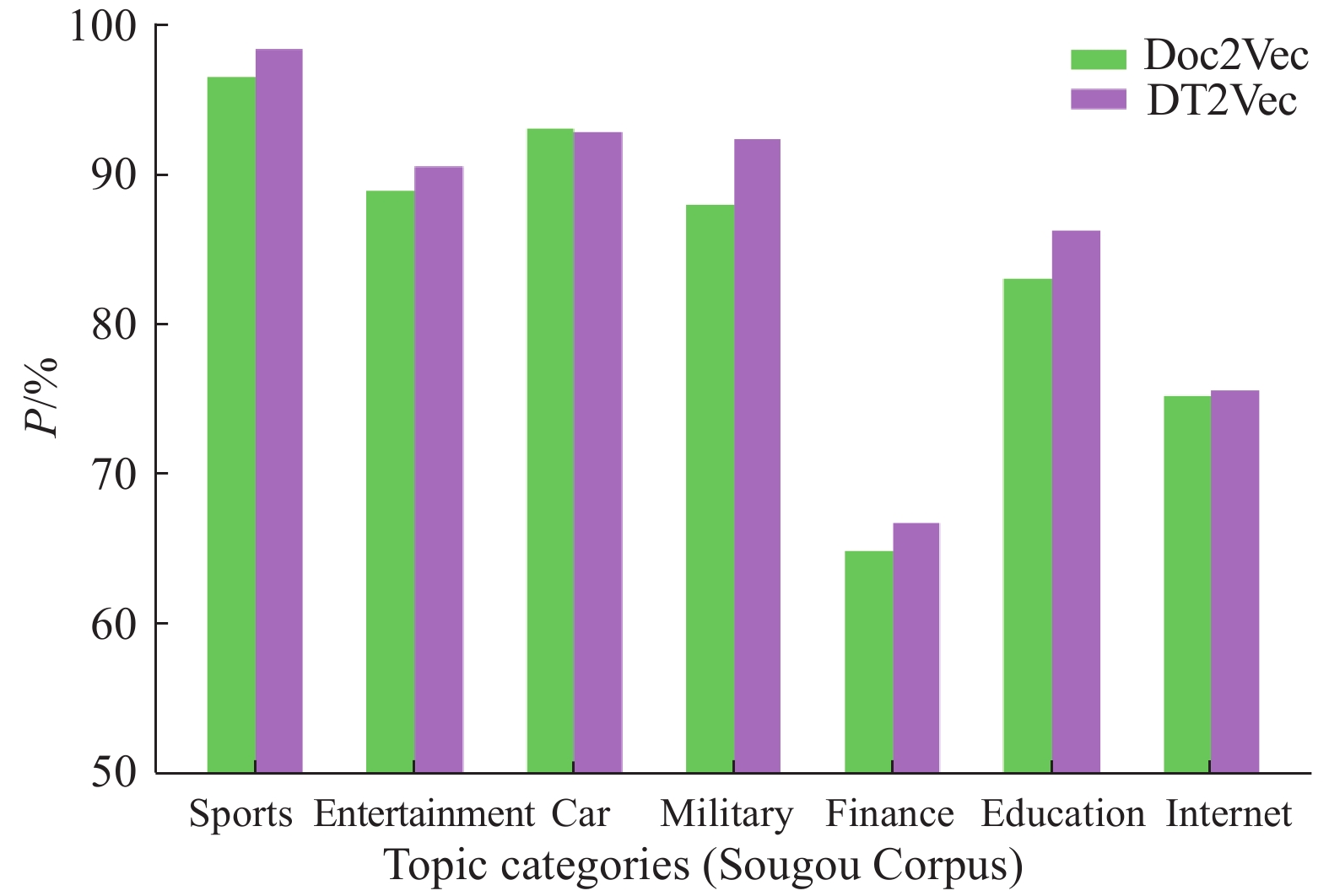 一种结合主题模型与段落向量的短文本聚类方法