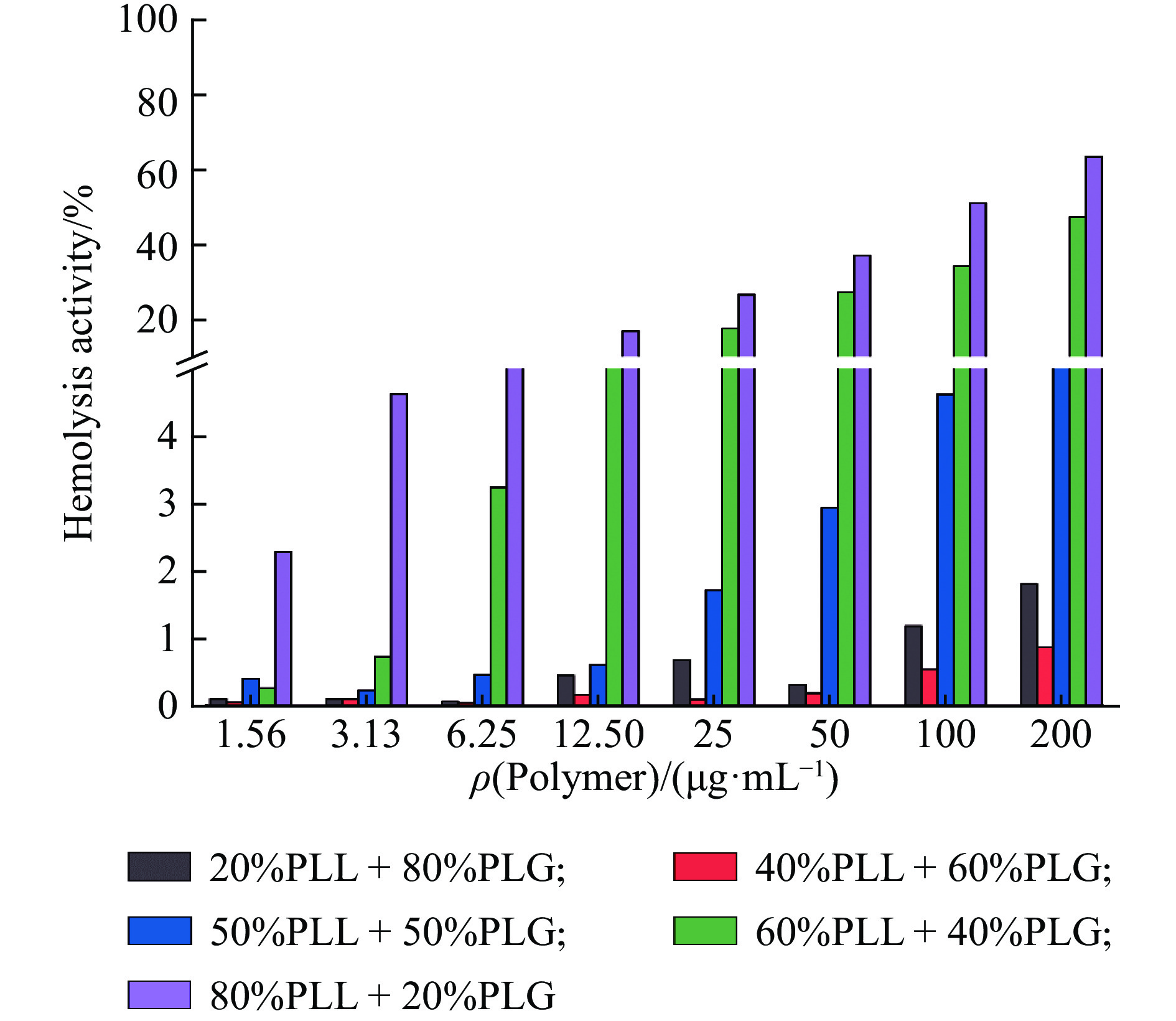 氨基酸聚合物用于提高冻干过程中蛋白稳定性的研究
