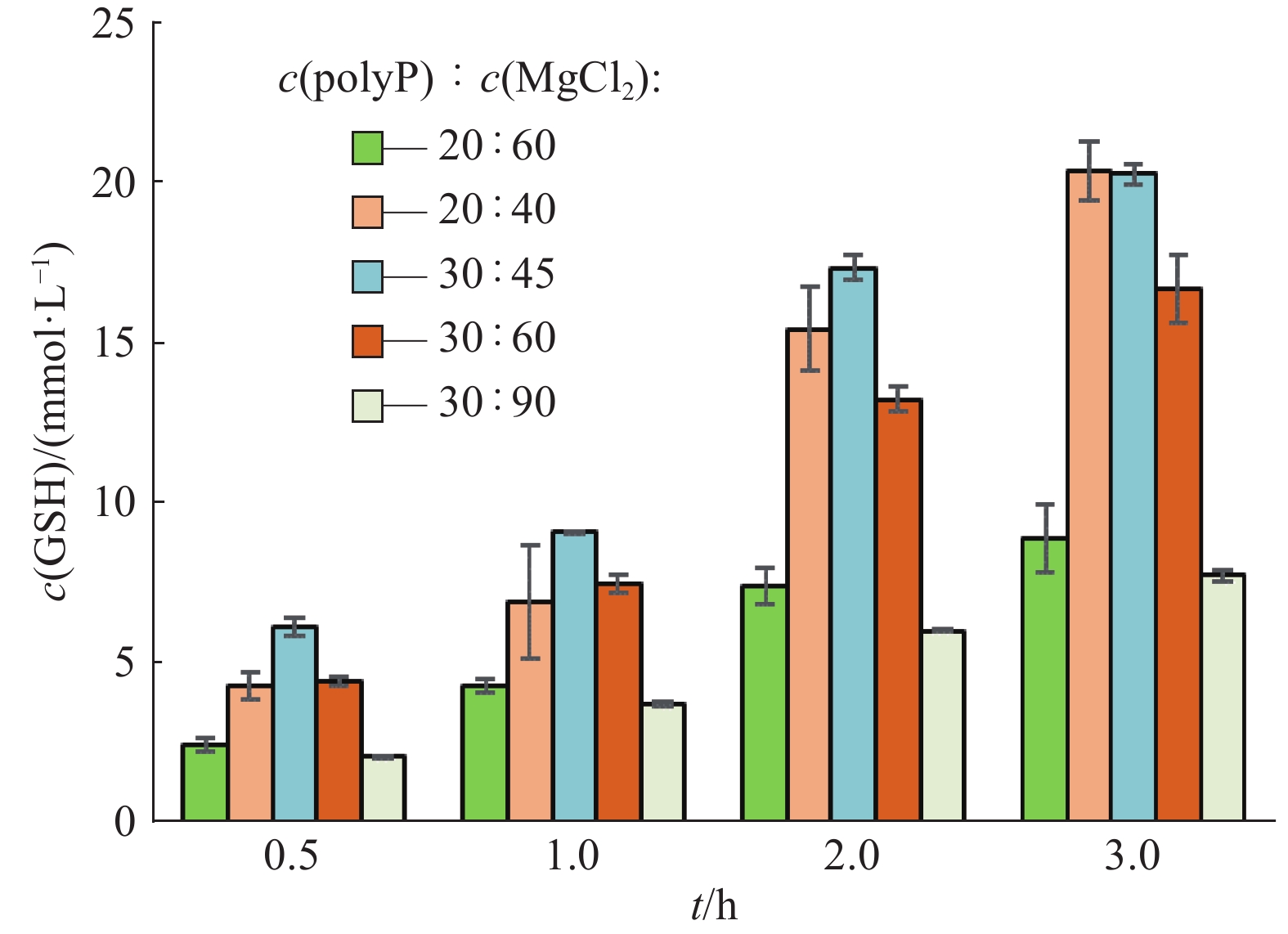 基于能量循环再生系统酶法生产谷胱甘肽