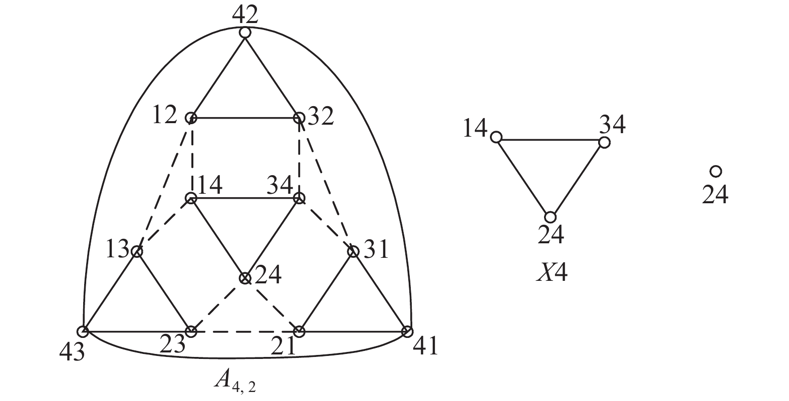 Approximation Algorithm of Arrangement Graph Reliability in Parallel System