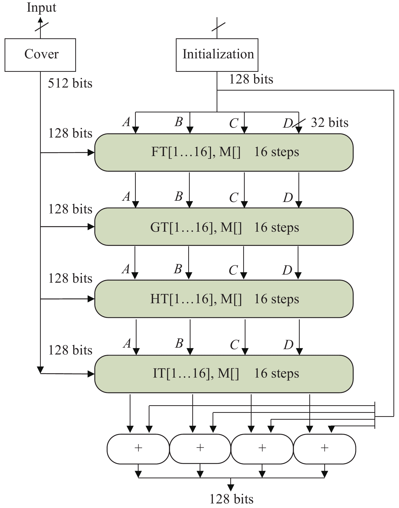 基于返回地址签名的控制流攻击检测方法