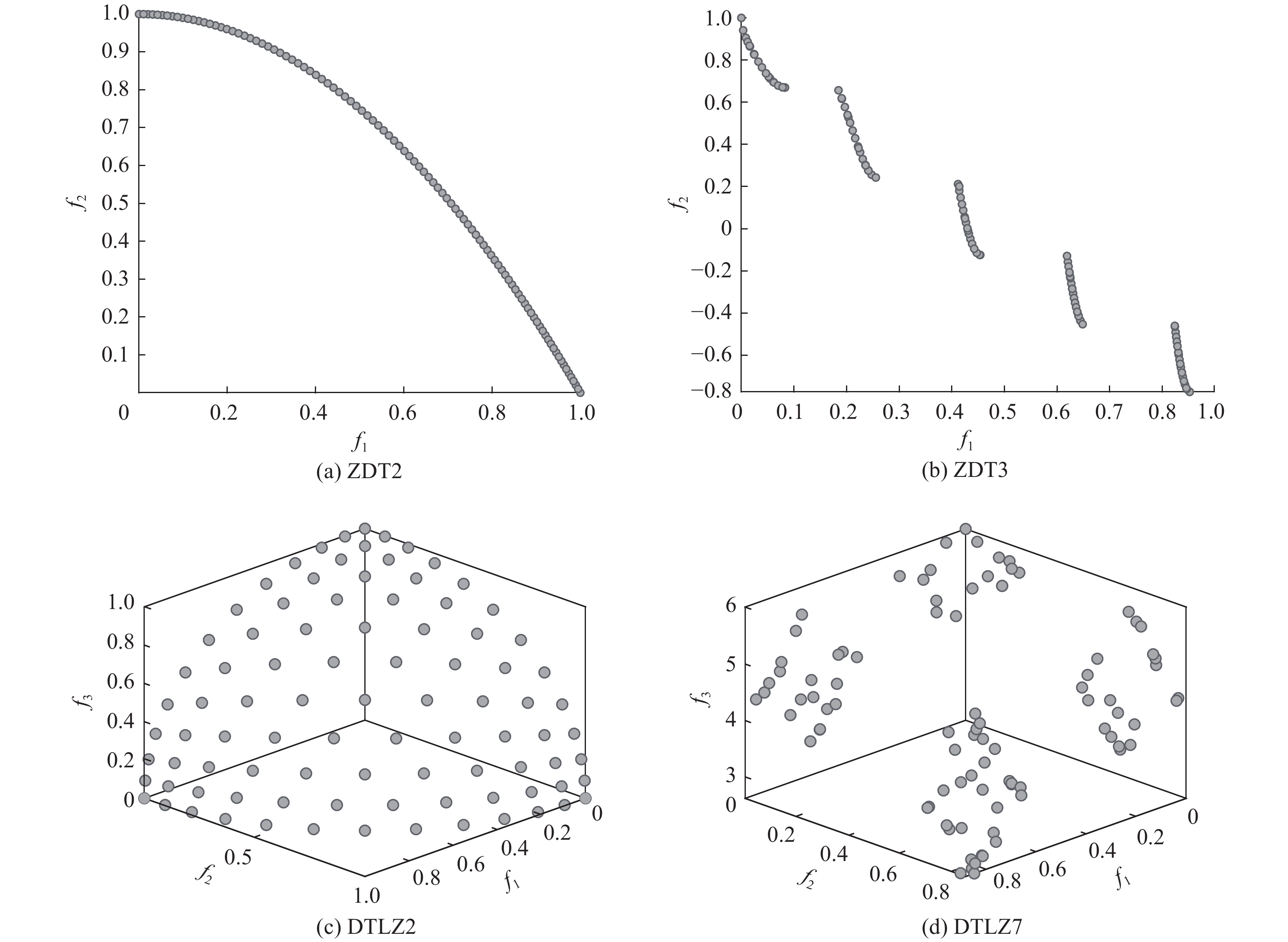 Hypervolume-Based Multi-Objective Evolutionary Algorithm
