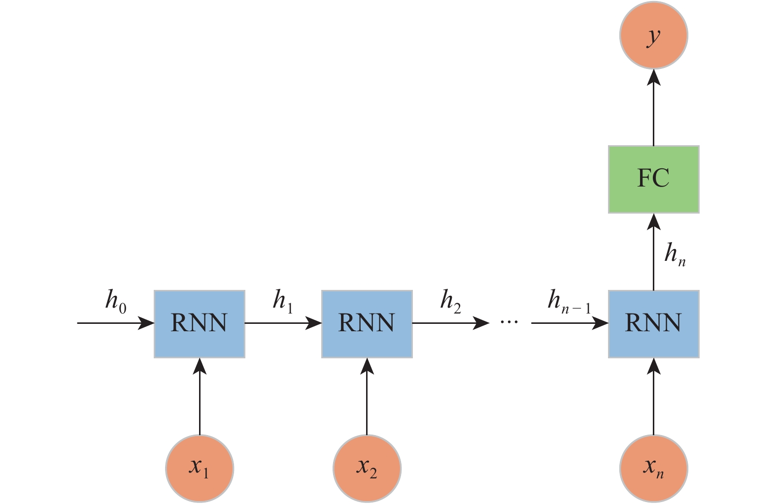 基于双向门控循环单元神经网络的间歇过程最终产品质量预测