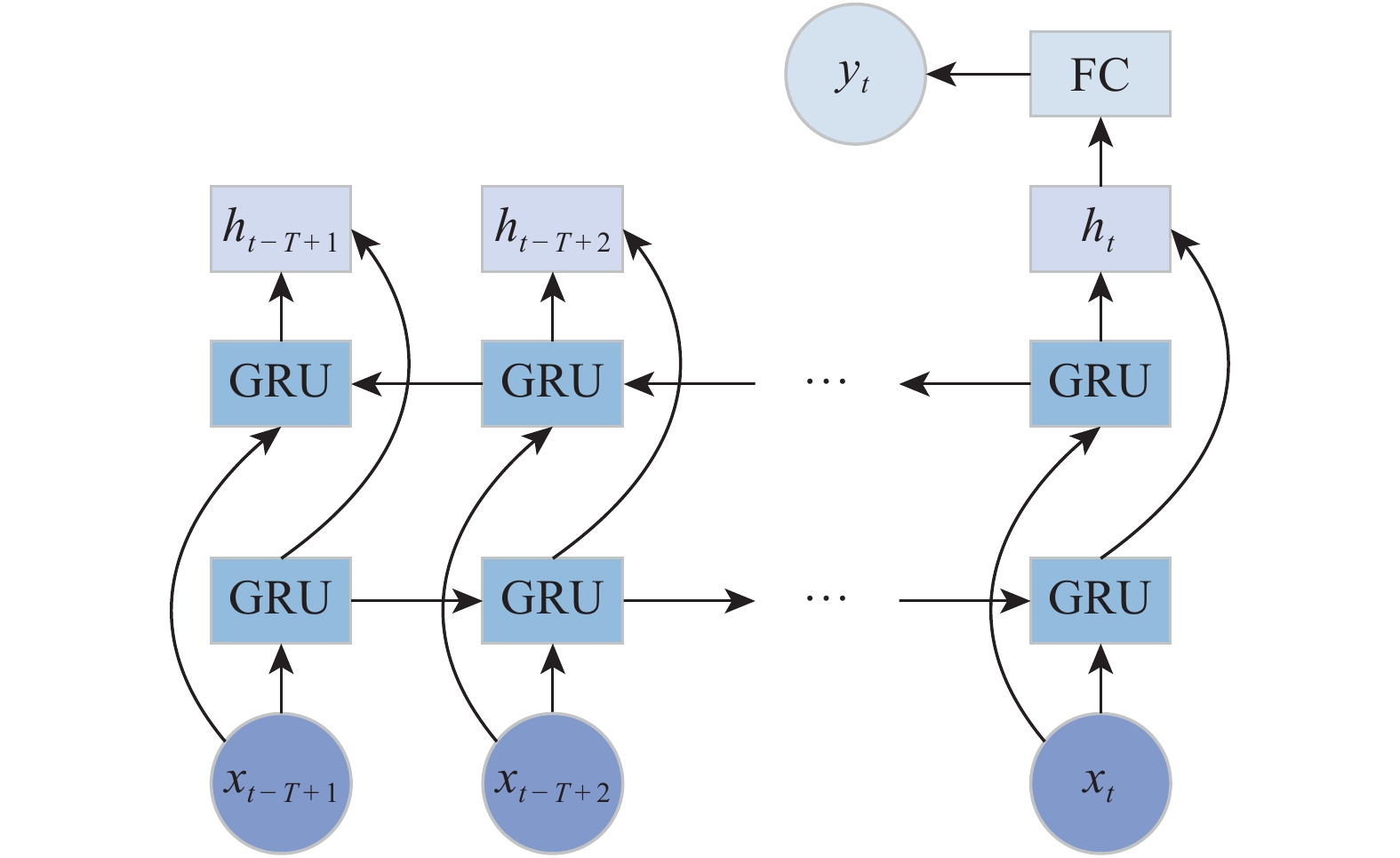 基于双向门控循环单元神经网络的间歇过程最终产品质量预测
