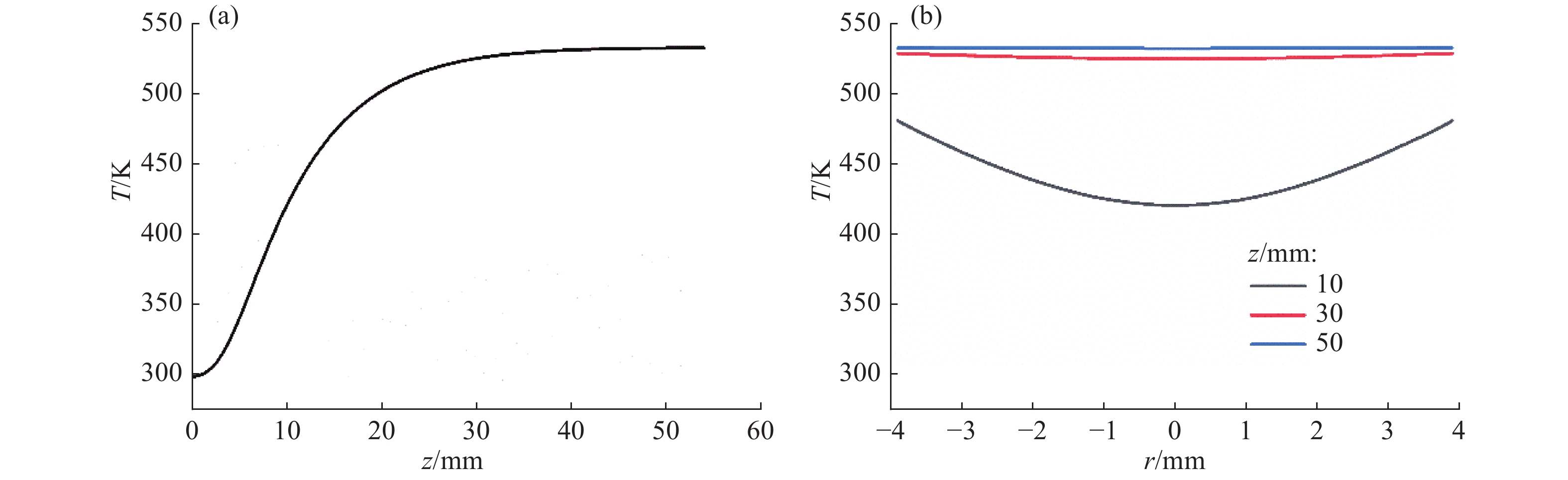 Numerical Simulation of Heat Transfer and Smoke Flow of Heated ...