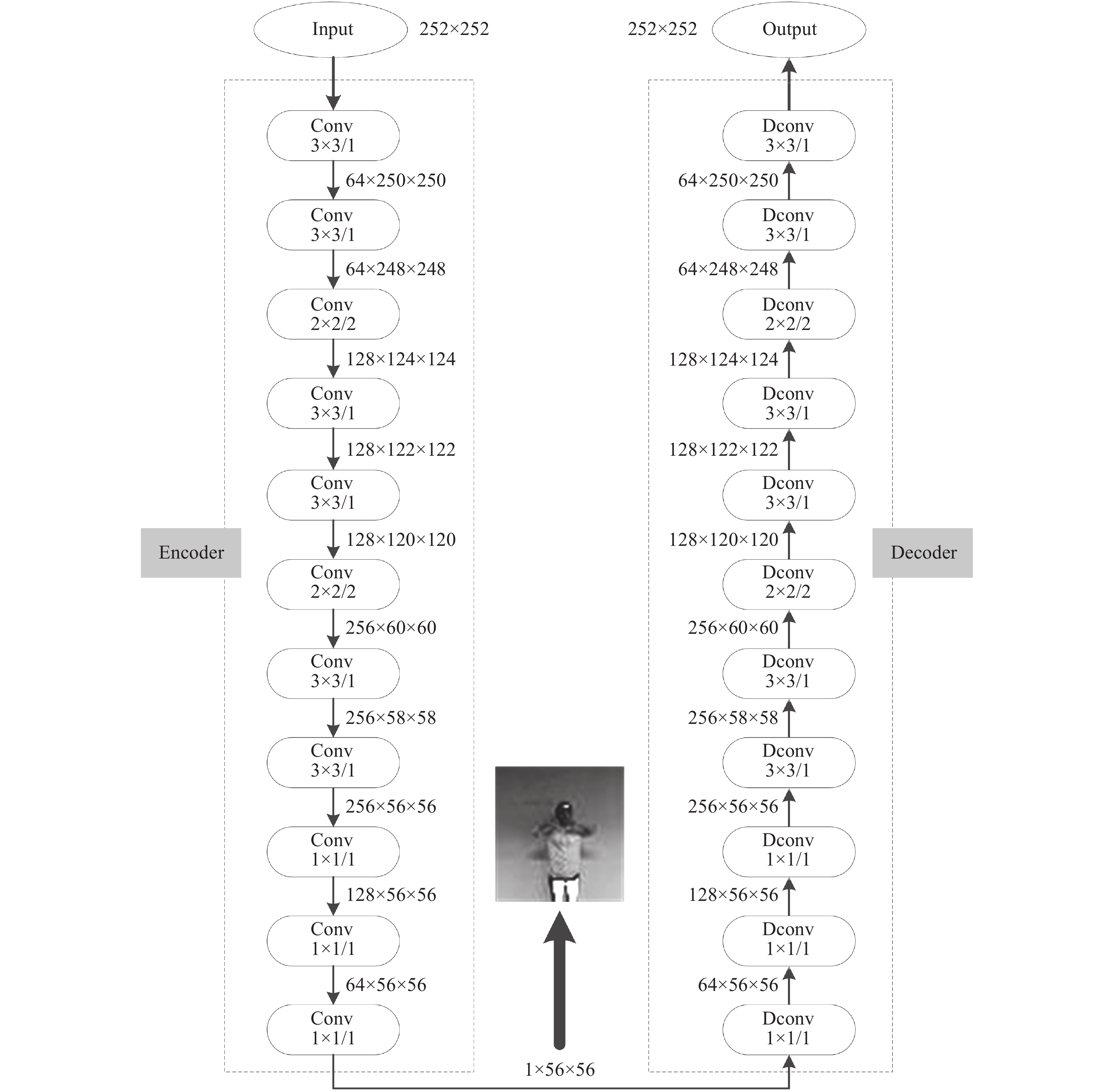 Video Key Frame Extraction and Optimization Algorithm for Sign Language Recognition