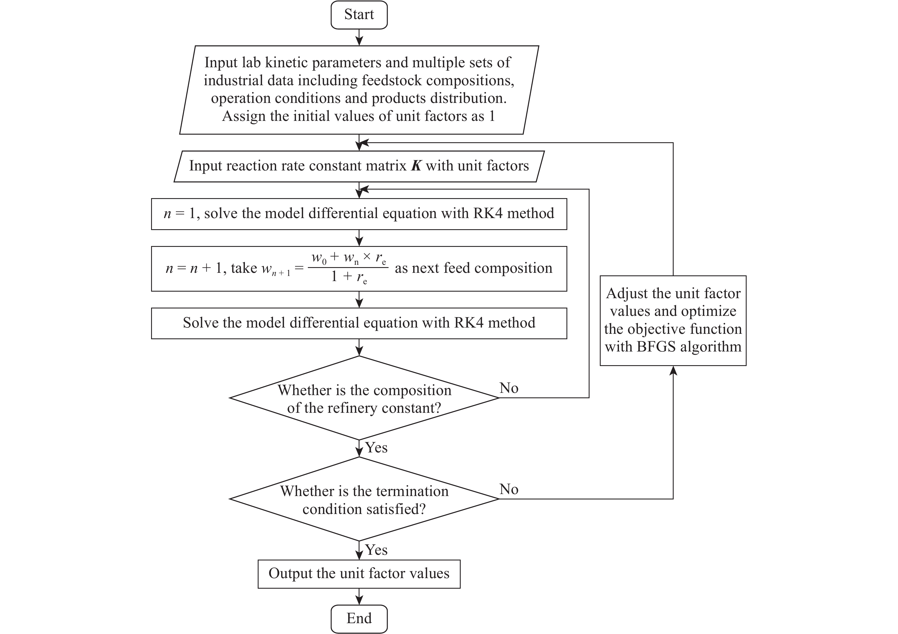 Industrial Simulation of the 12-Lumped Kinetic Model for Residue Fluid ...