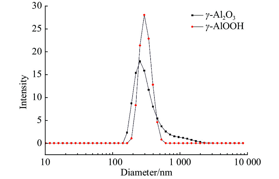 不同氧化铝前驱体相转过程的研究