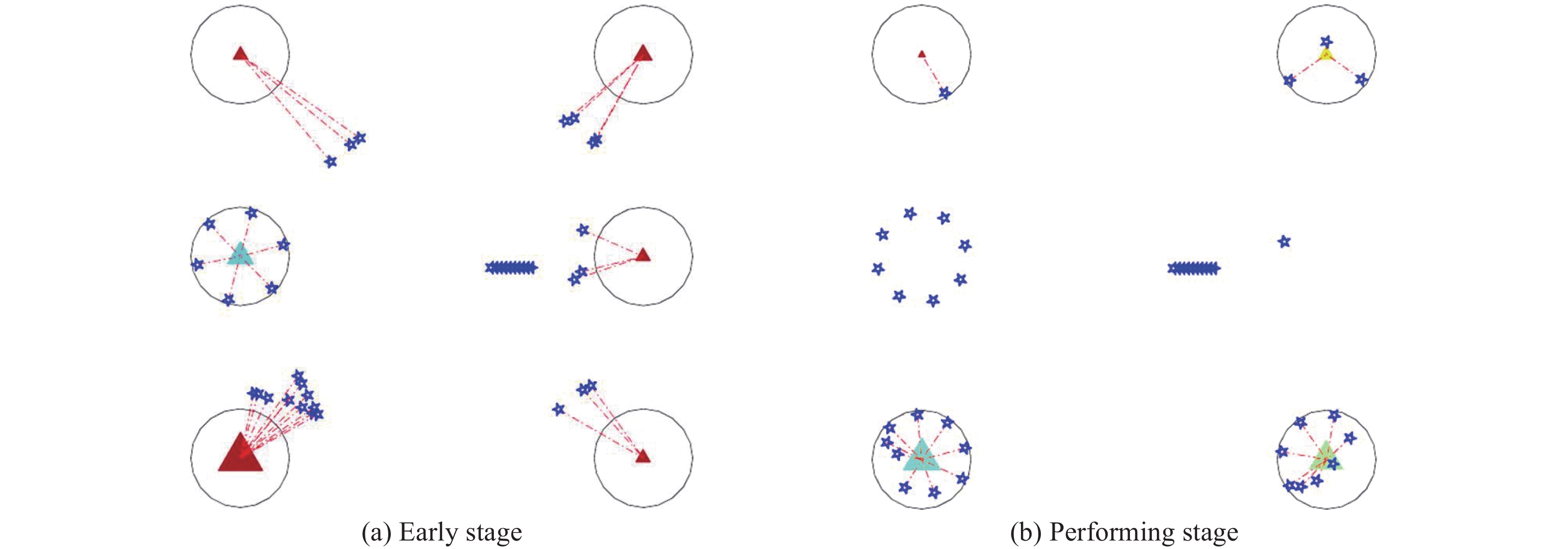 Task Allocation of Multi-UAV Coalition Based on Resource Constraints
