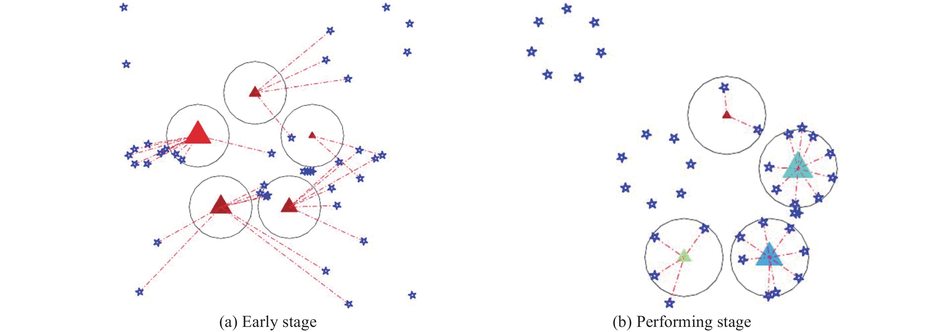 Task Allocation of Multi-UAV Coalition Based on Resource Constraints