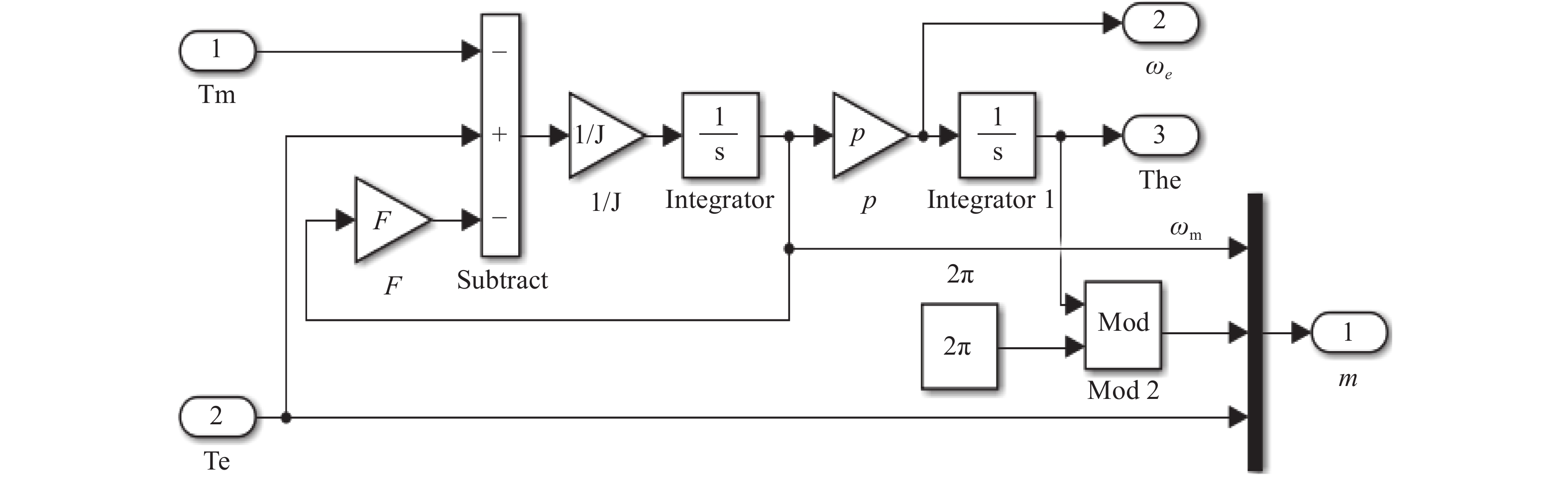 Torque Control and Simulation Analysis of a Symmetrical Six-Phase PMSM