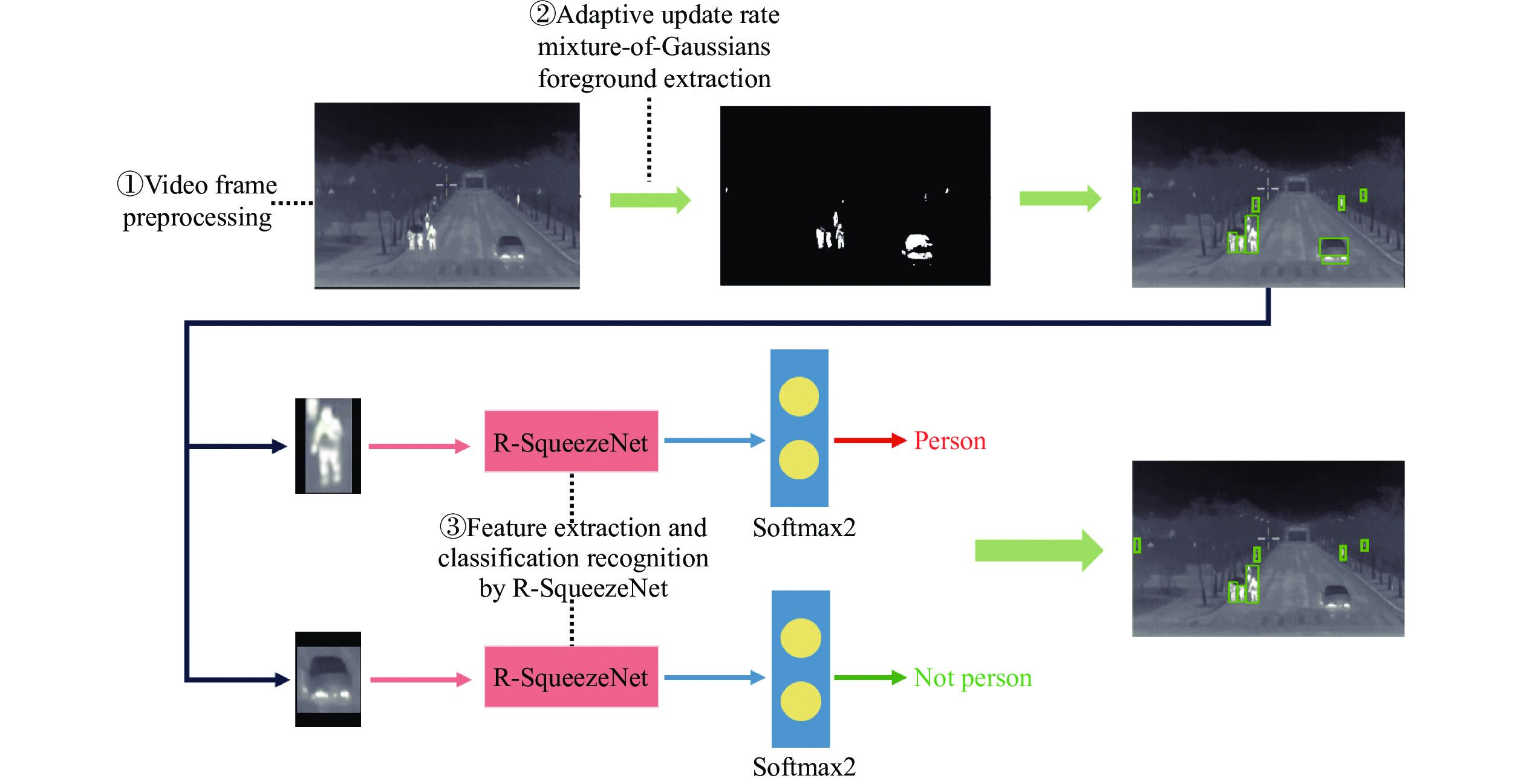 An Improved Lightweight Intrusion Detection Algorithm for Surveillance Video and Its Application
