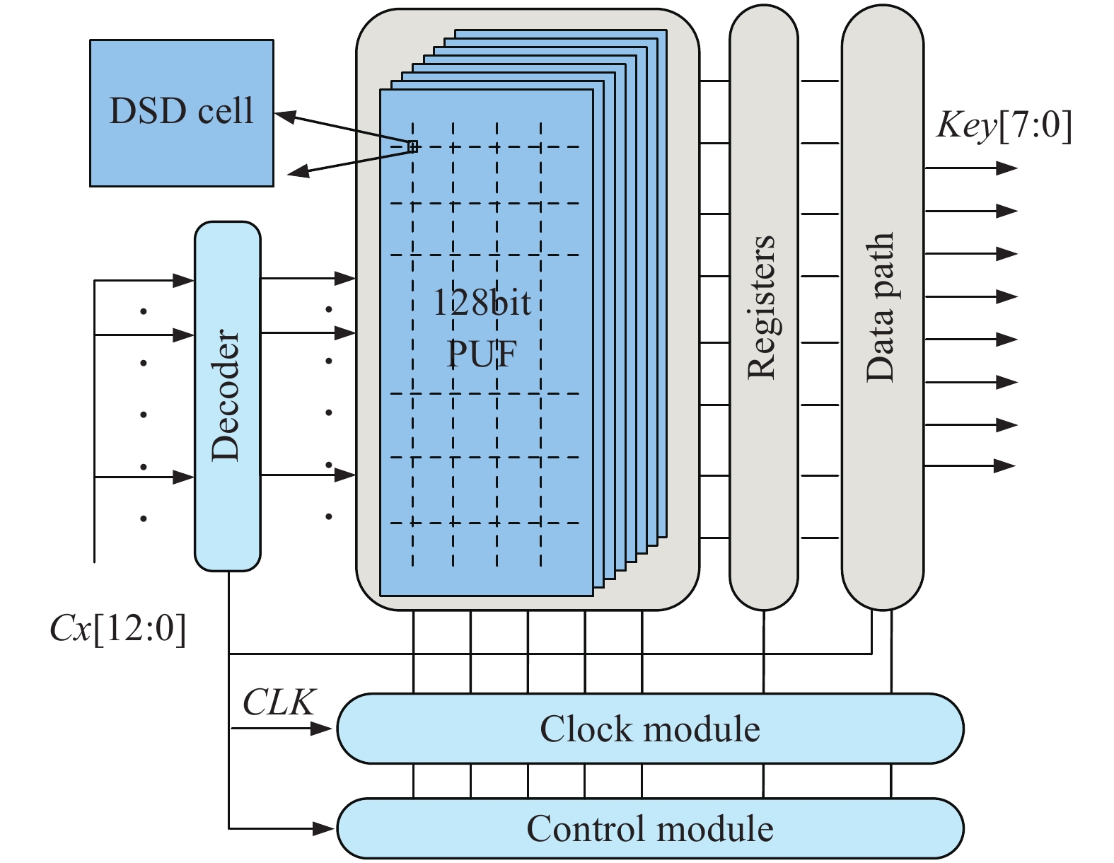 Design of Delayed PUF Circuit Based on Dynamic Subthreshold