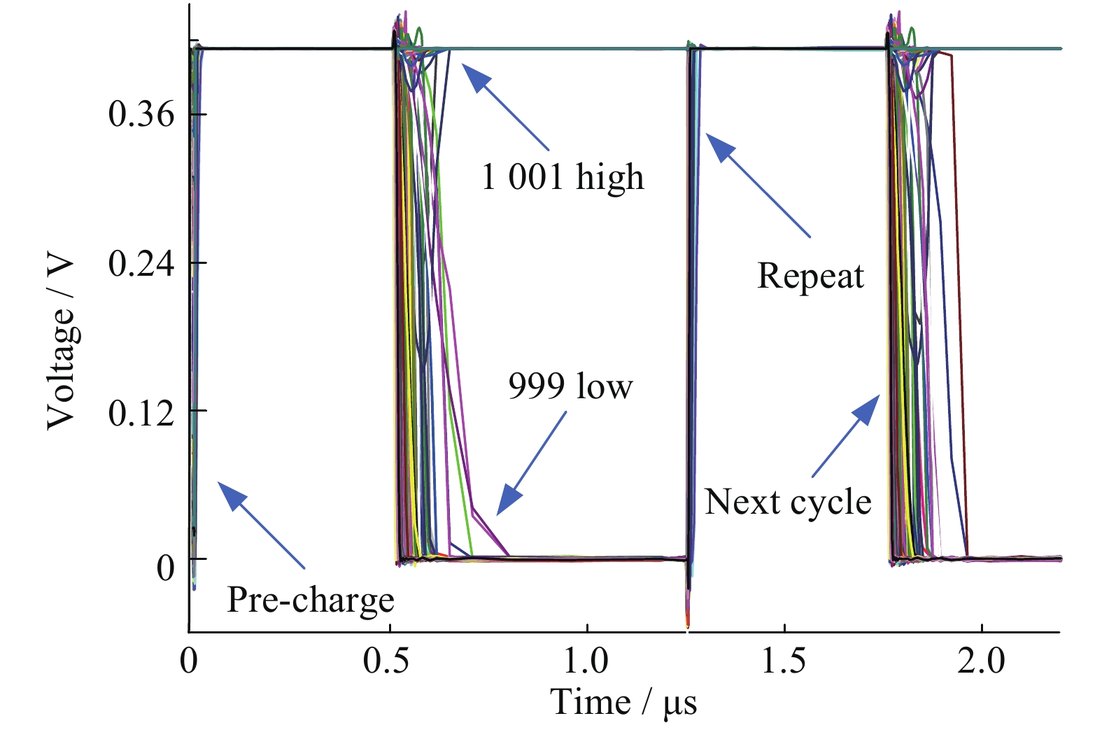 基于动态亚阈值的延迟型PUF电路设计