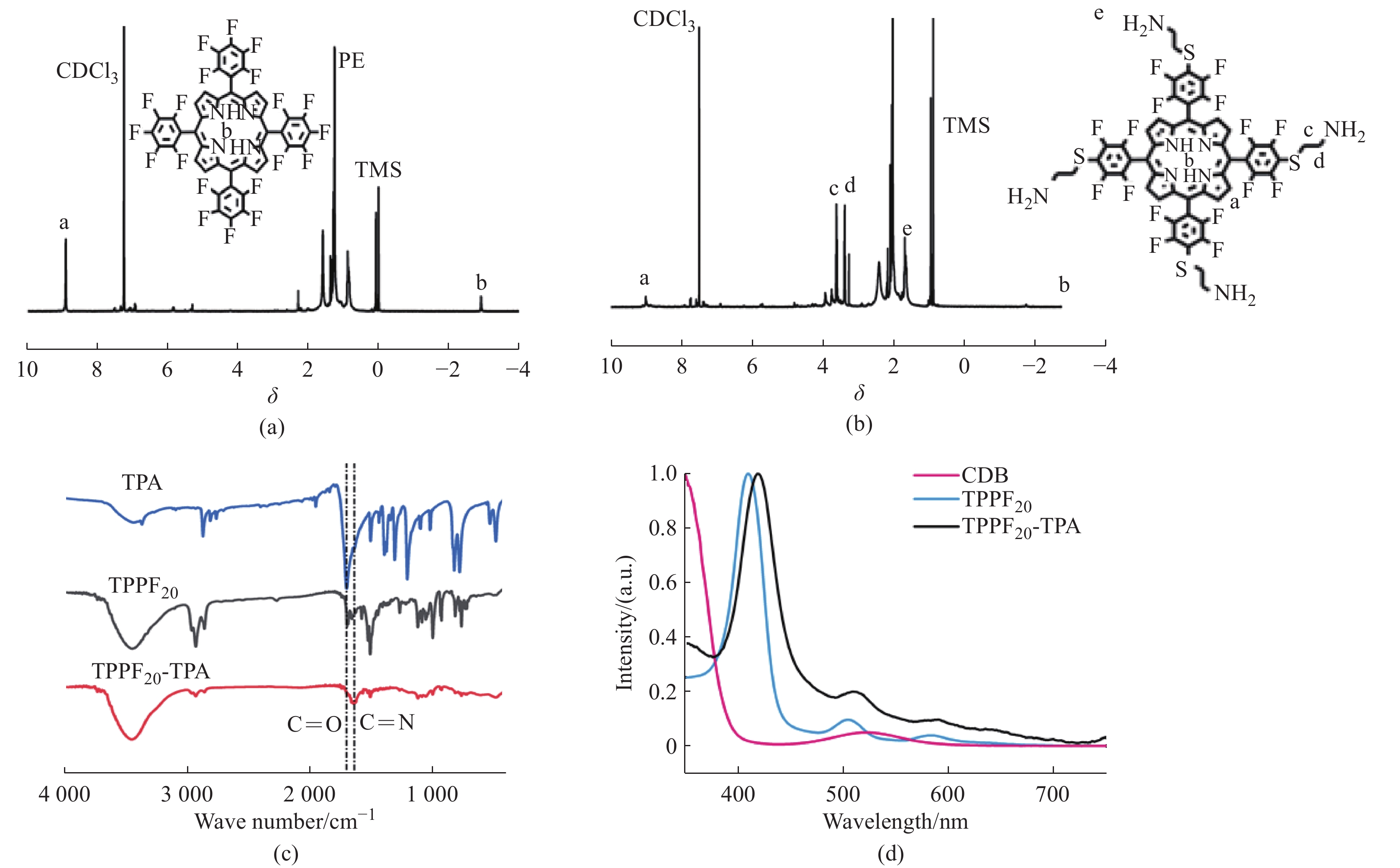 PET-RAFT Polymerization Based on Recyclable Fluorinated Porphyrin Catalyst