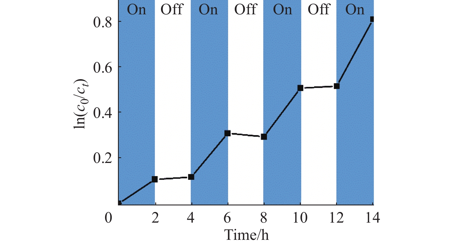PET-RAFT Polymerization Based on Recyclable Fluorinated Porphyrin Catalyst