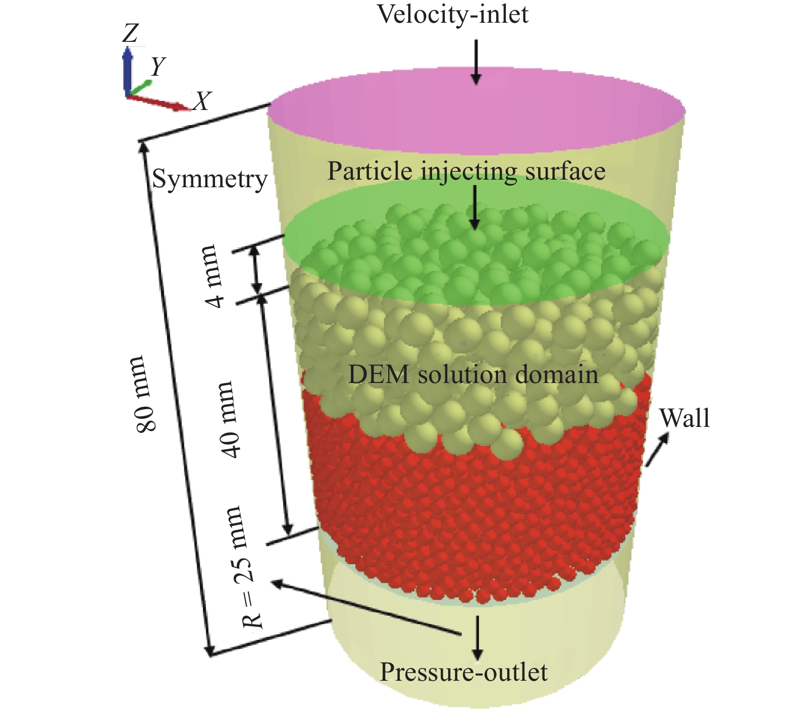 基于CFD-DEM的固液分级过滤模拟