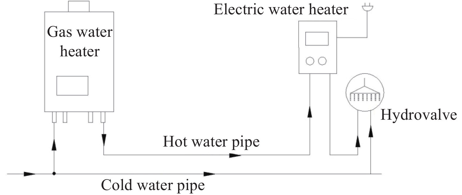 Theoretical Calculation and Optimal Design of Gas Water Heater to ...